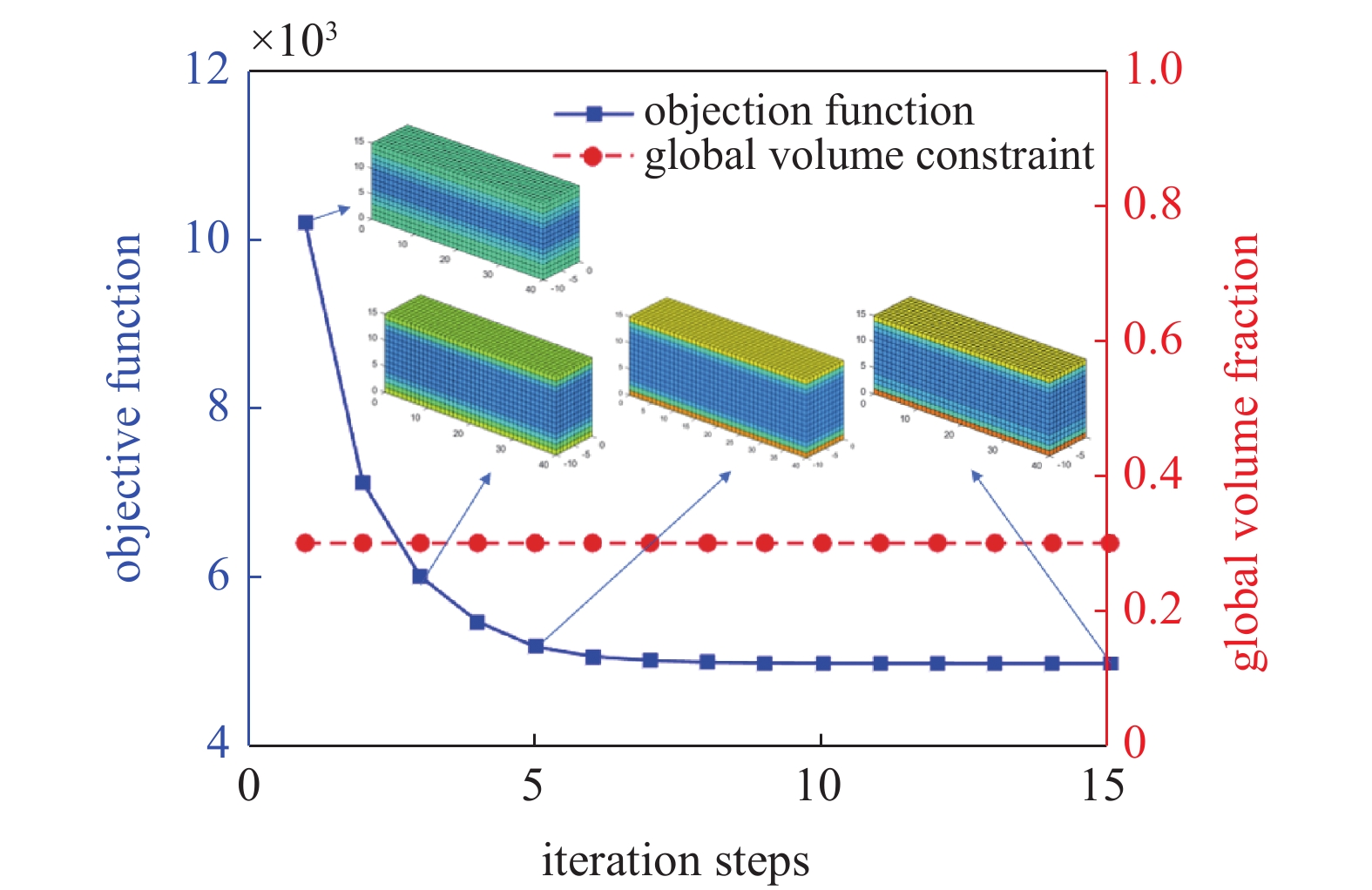 TOPOLOGICAL OPTIMIZATION DESIGN METHOD OF LAYER-WISE GRADED LATTICE ...
