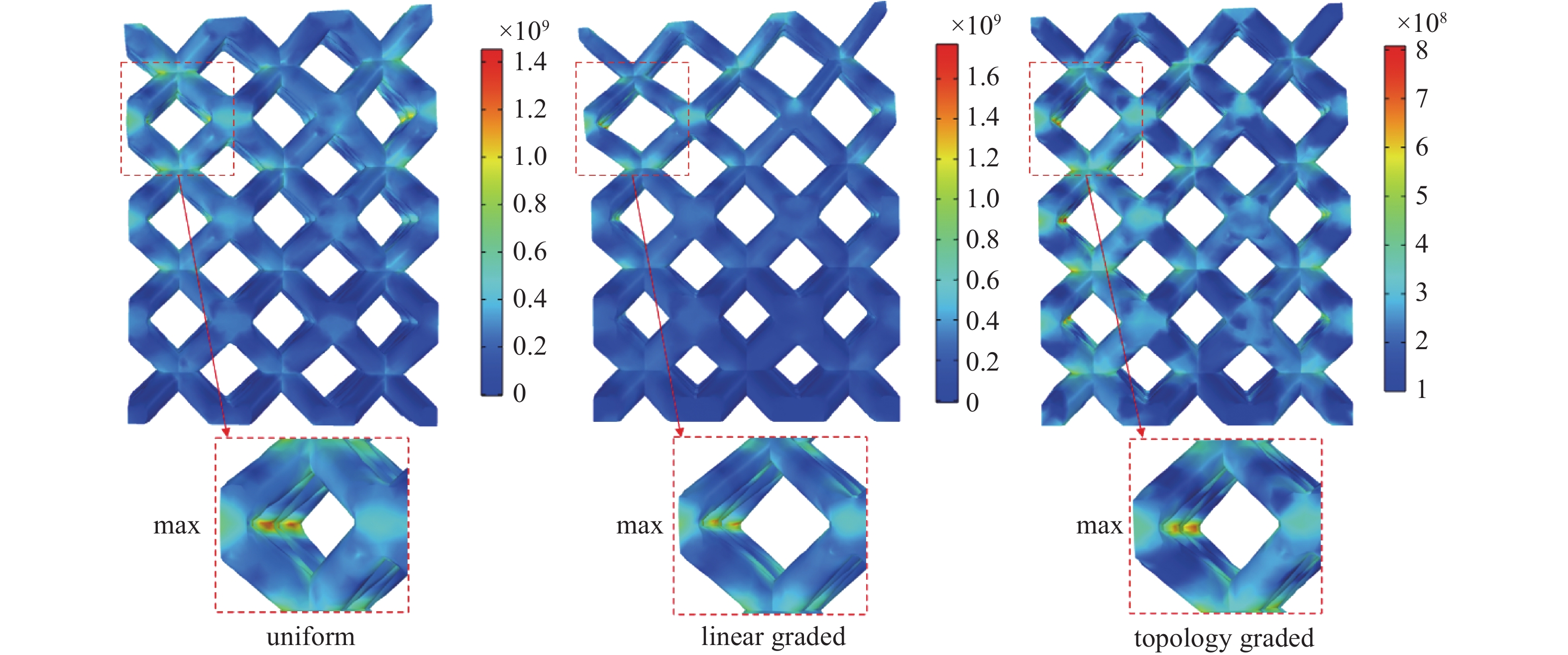 Topological Optimization Design Method Of Layer Wise Graded Lattice Structures With High Load