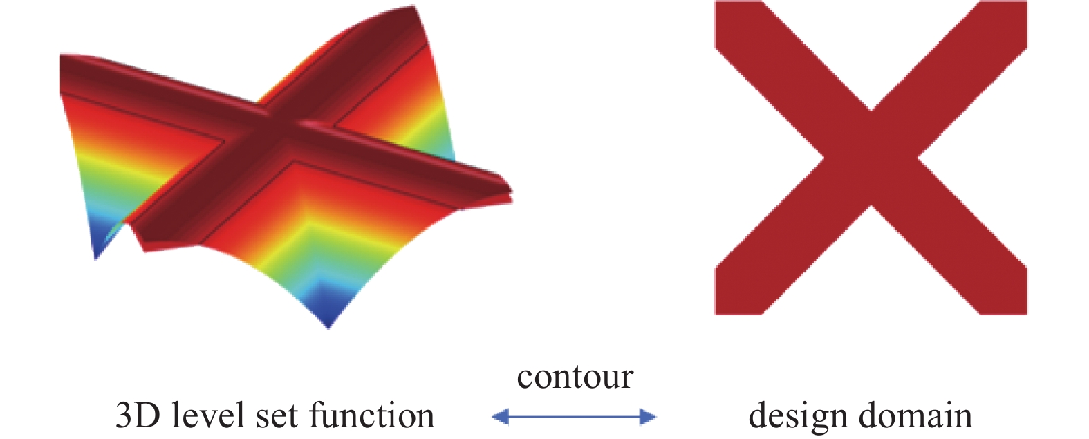 TOPOLOGICAL OPTIMIZATION DESIGN METHOD OF LAYER-WISE GRADED LATTICE STRUCTURES WITH HIGH LOAD ...