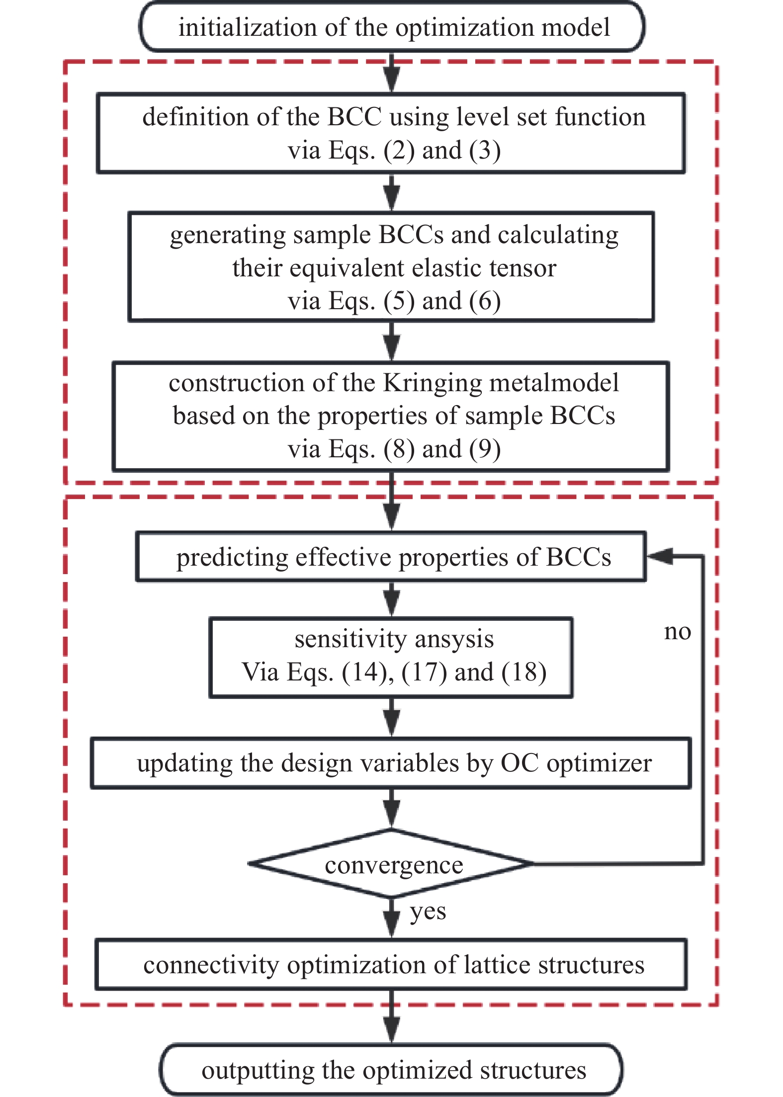 TOPOLOGICAL OPTIMIZATION DESIGN METHOD OF LAYER-WISE GRADED LATTICE ...