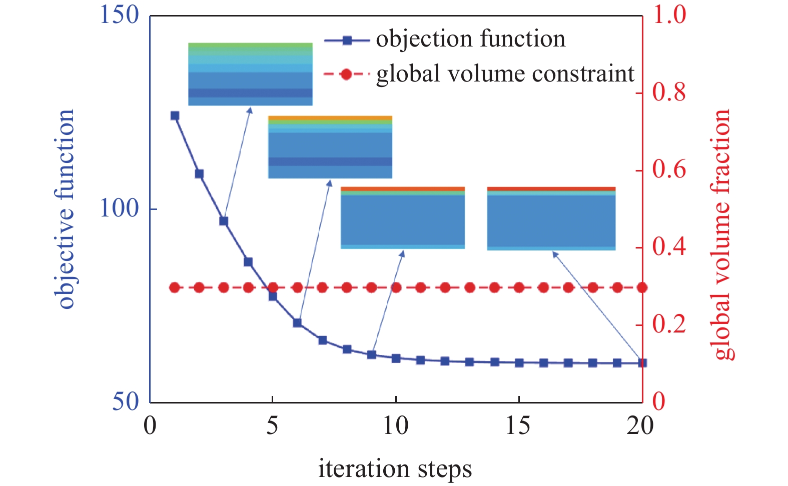 TOPOLOGICAL OPTIMIZATION DESIGN METHOD OF LAYER-WISE GRADED LATTICE STRUCTURES WITH HIGH LOAD ...