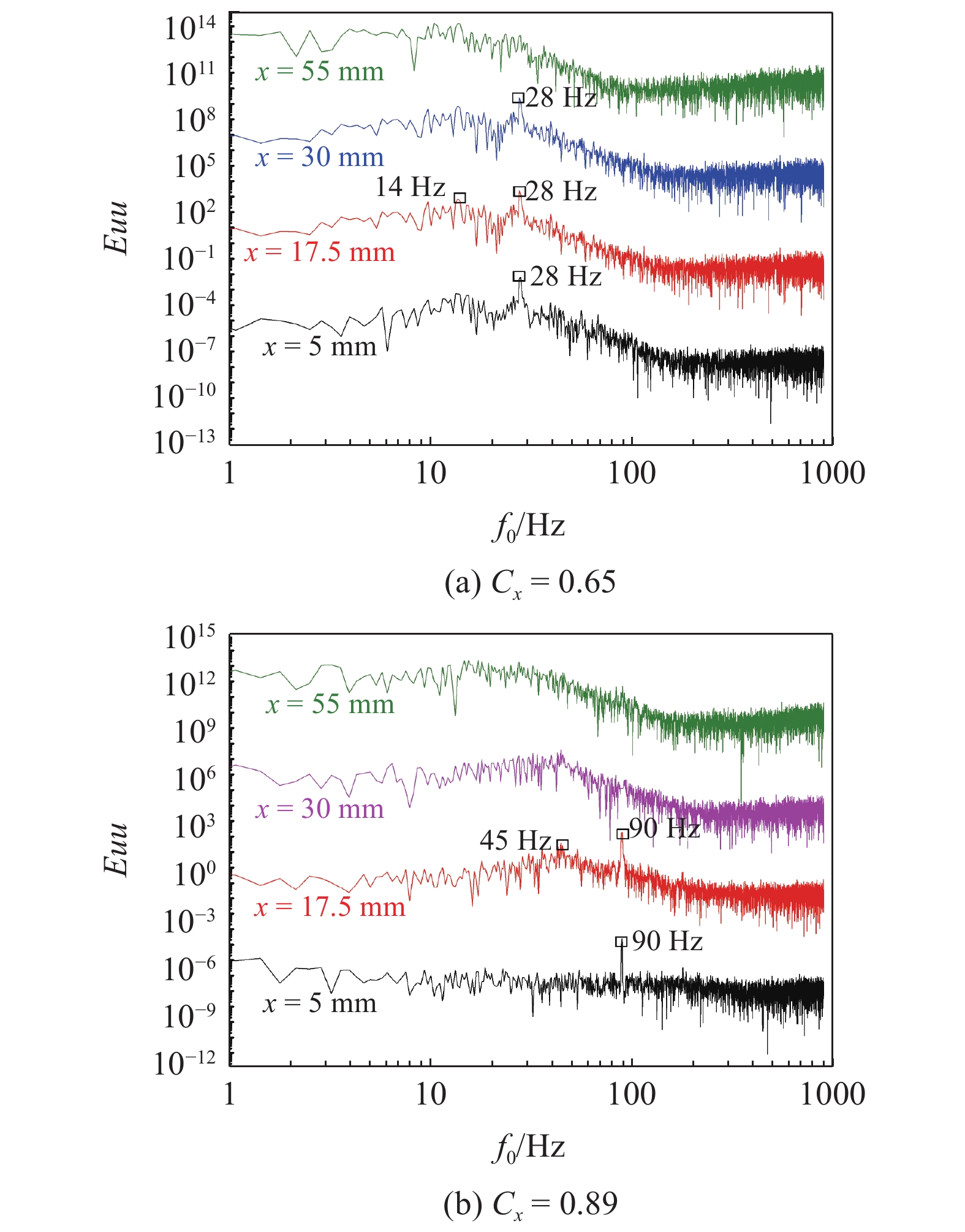 RESEARCH PROGRESS AND OUTLOOK OF FLOW FIELD CREATED BY DIELECTRIC ...