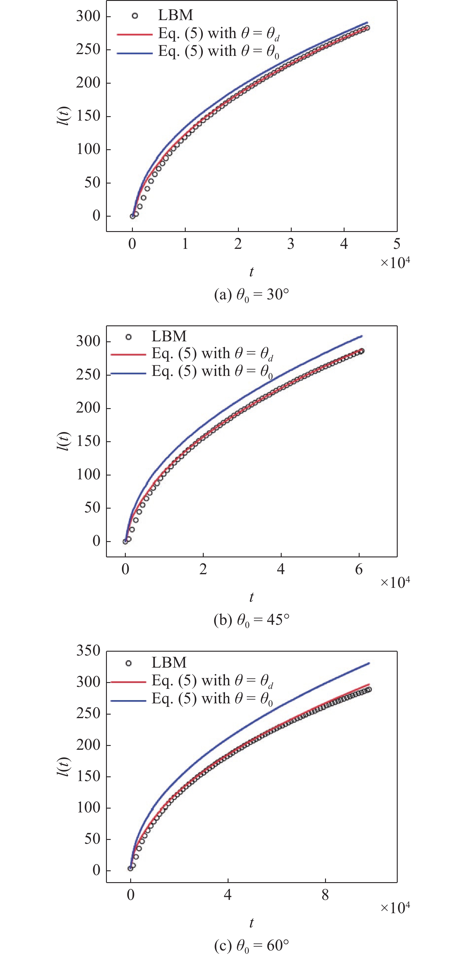 基于改进LBM的气液自发渗吸过程中动态润湿效应模拟