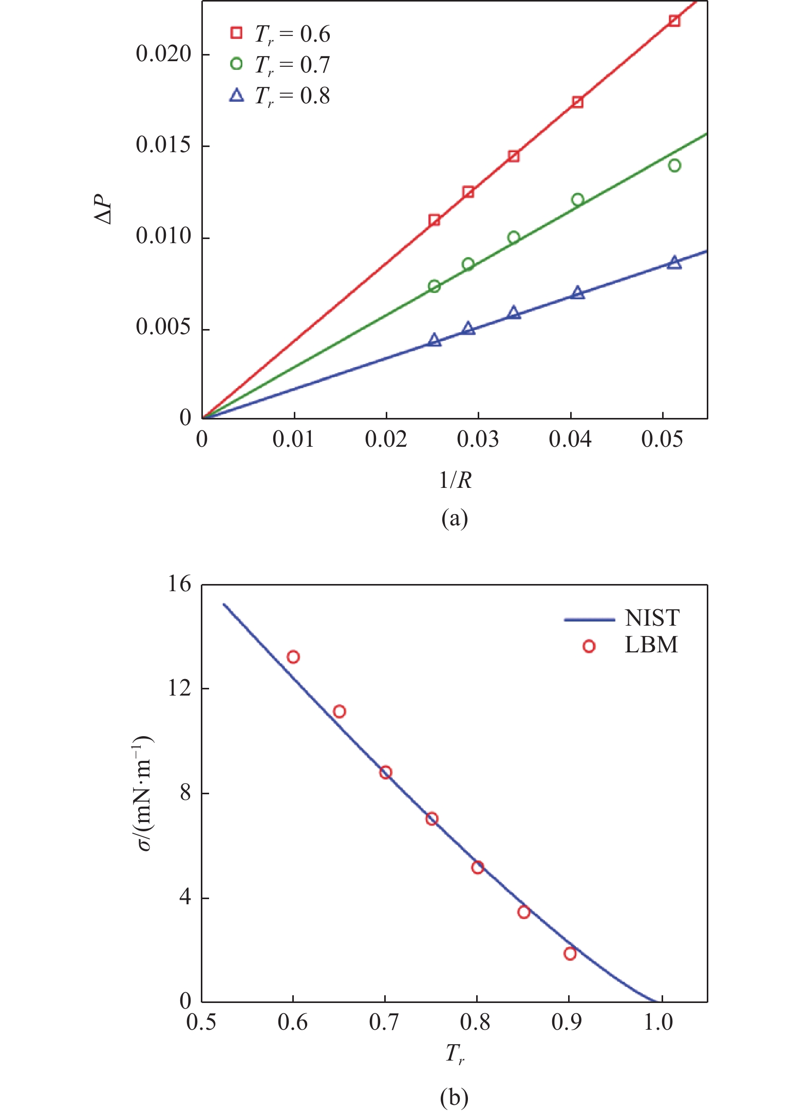 基于改进LBM的气液自发渗吸过程中动态润湿效应模拟