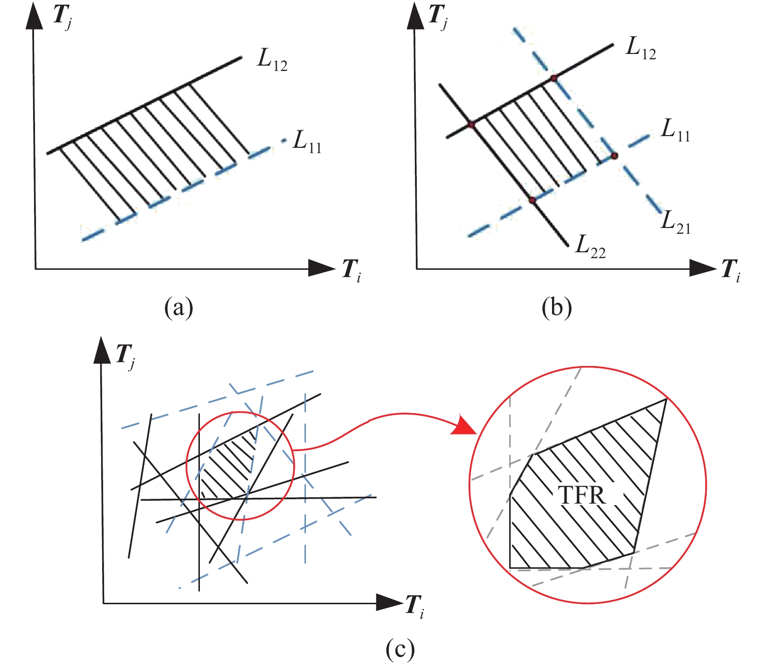 FORCE-DISTRIBUTION ANALYSIS FOR REDUNDANT CABLE-DRIVEN PARALLEL ROBOTS ...