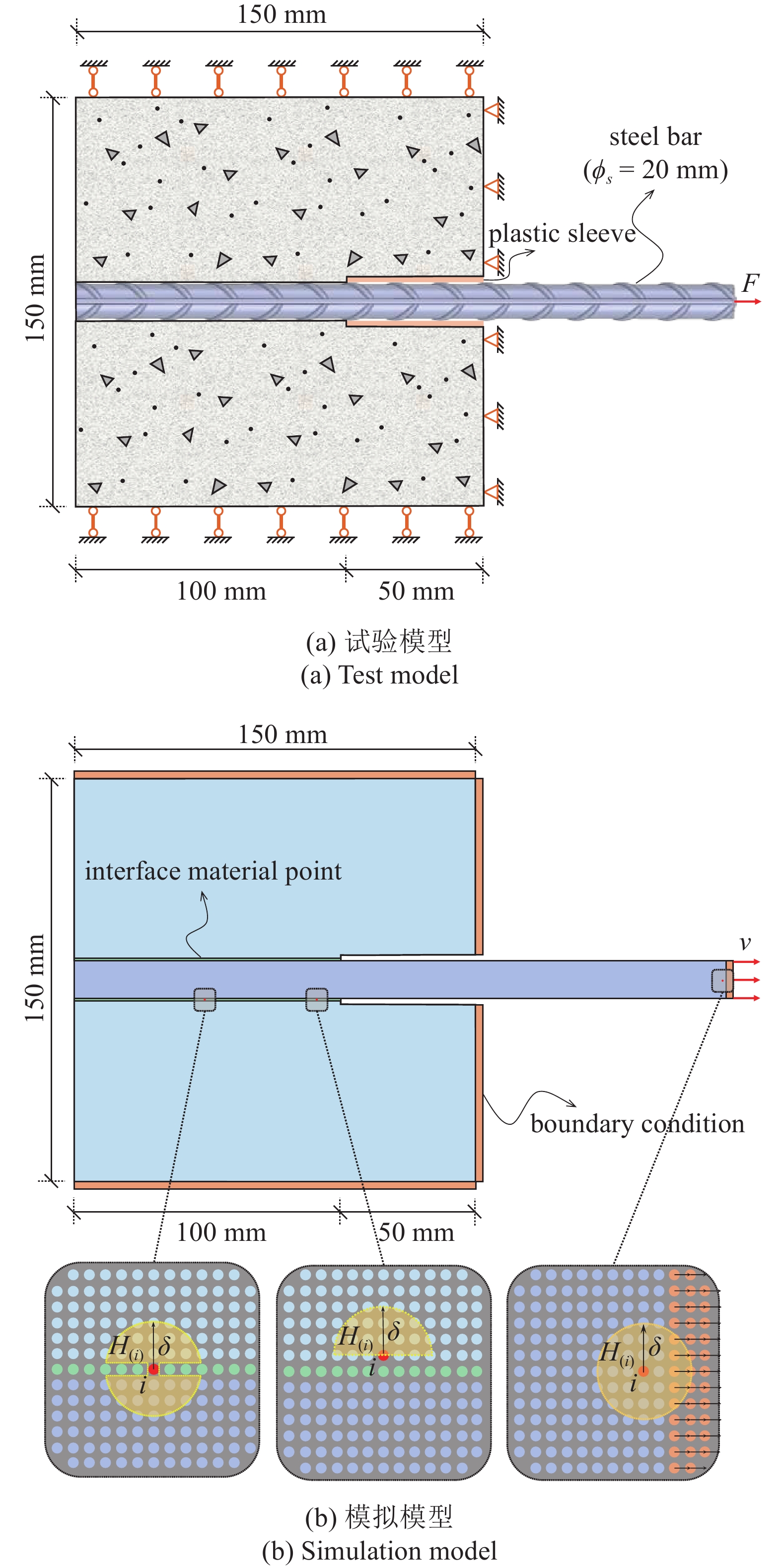 PERIDYNAMIC METHOD FOR THE INTERFACE IN THE REINFORCED CONCRETE