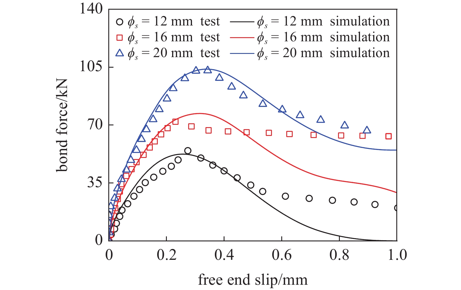 PERIDYNAMIC METHOD FOR THE INTERFACE IN THE REINFORCED CONCRETE