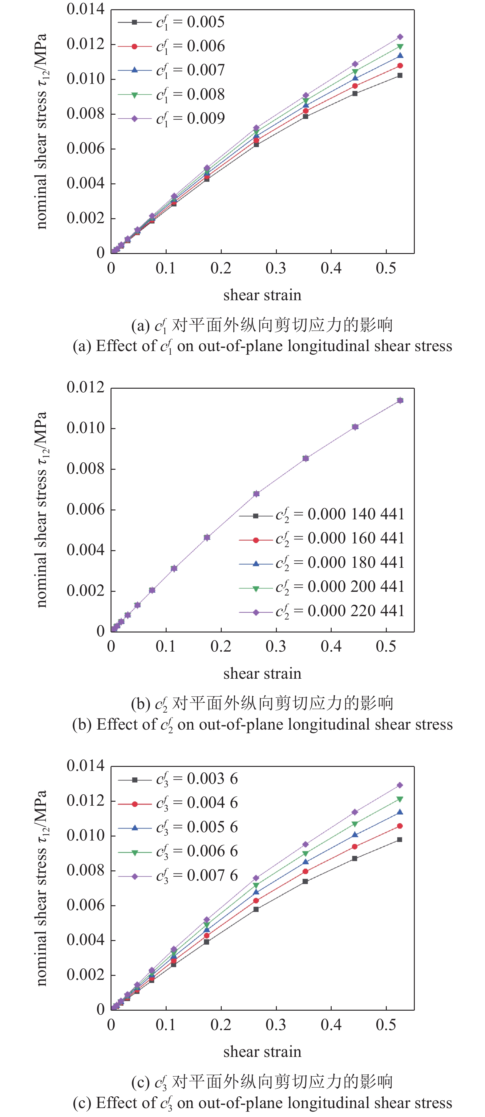 MULTI-SCALE MODELING AND SIMULATION OF SKELETAL MUSCLE BIOMECHANICAL ...