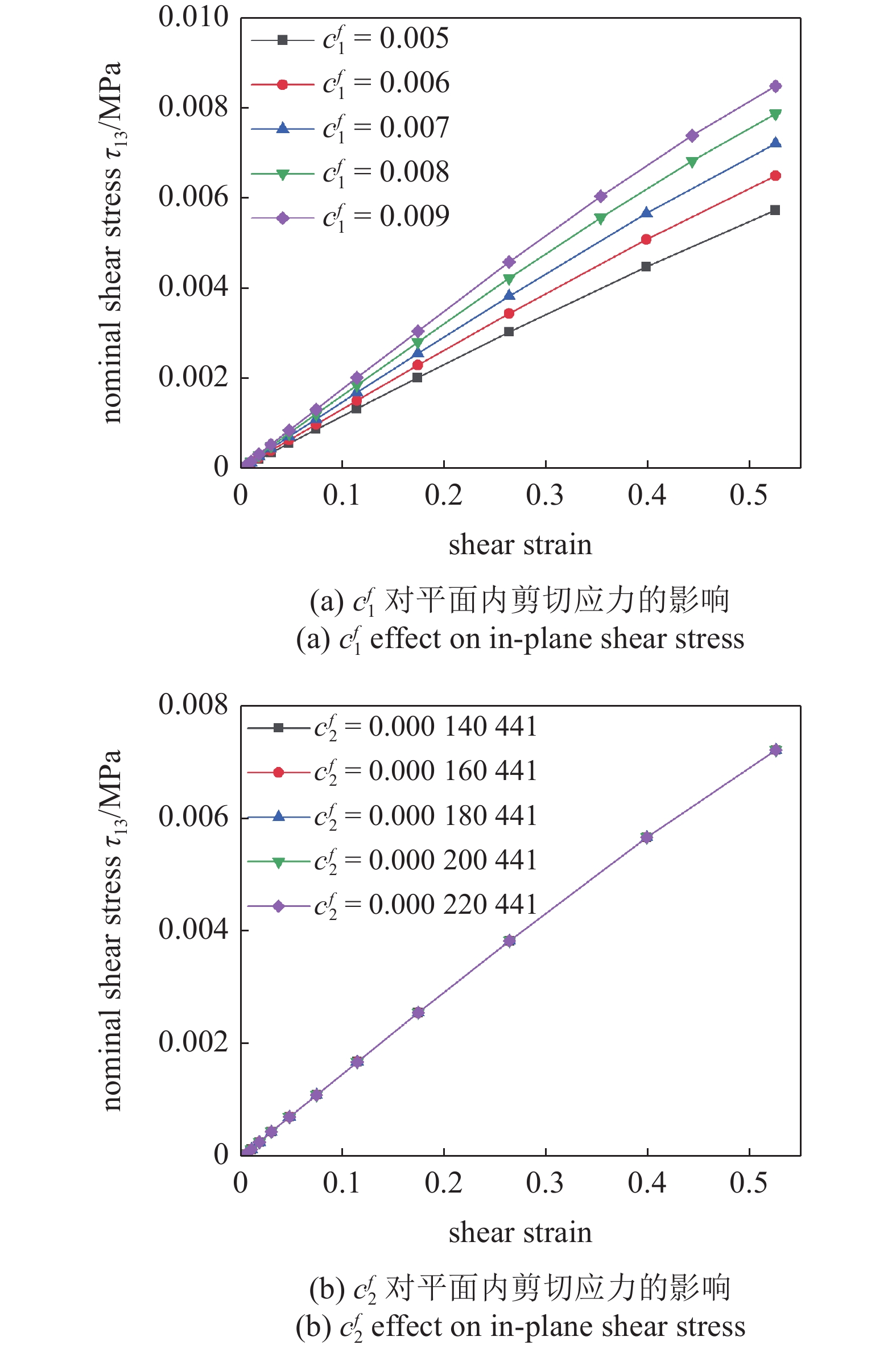 MULTI-SCALE MODELING AND SIMULATION OF SKELETAL MUSCLE BIOMECHANICAL ...