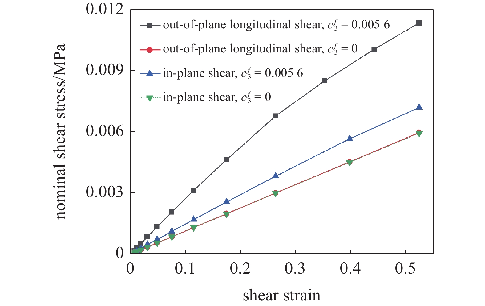 MULTI-SCALE MODELING AND SIMULATION OF SKELETAL MUSCLE BIOMECHANICAL ...