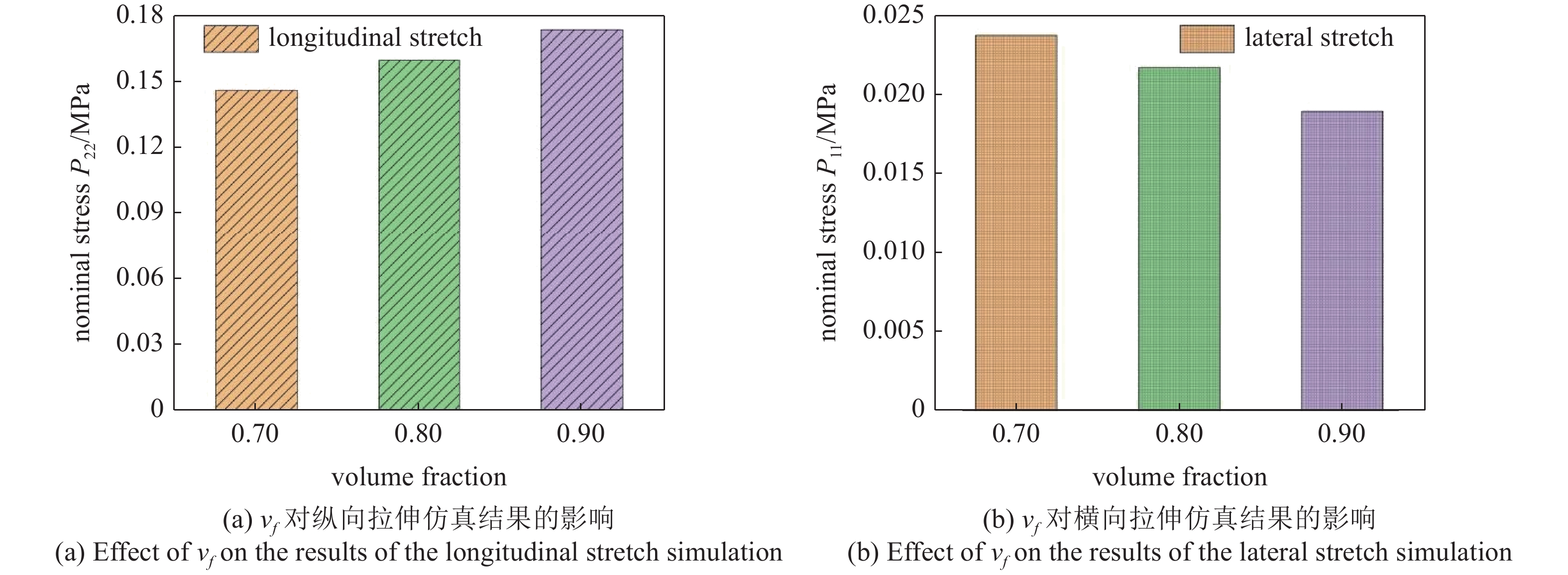 MULTI-SCALE MODELING AND SIMULATION OF SKELETAL MUSCLE BIOMECHANICAL ...