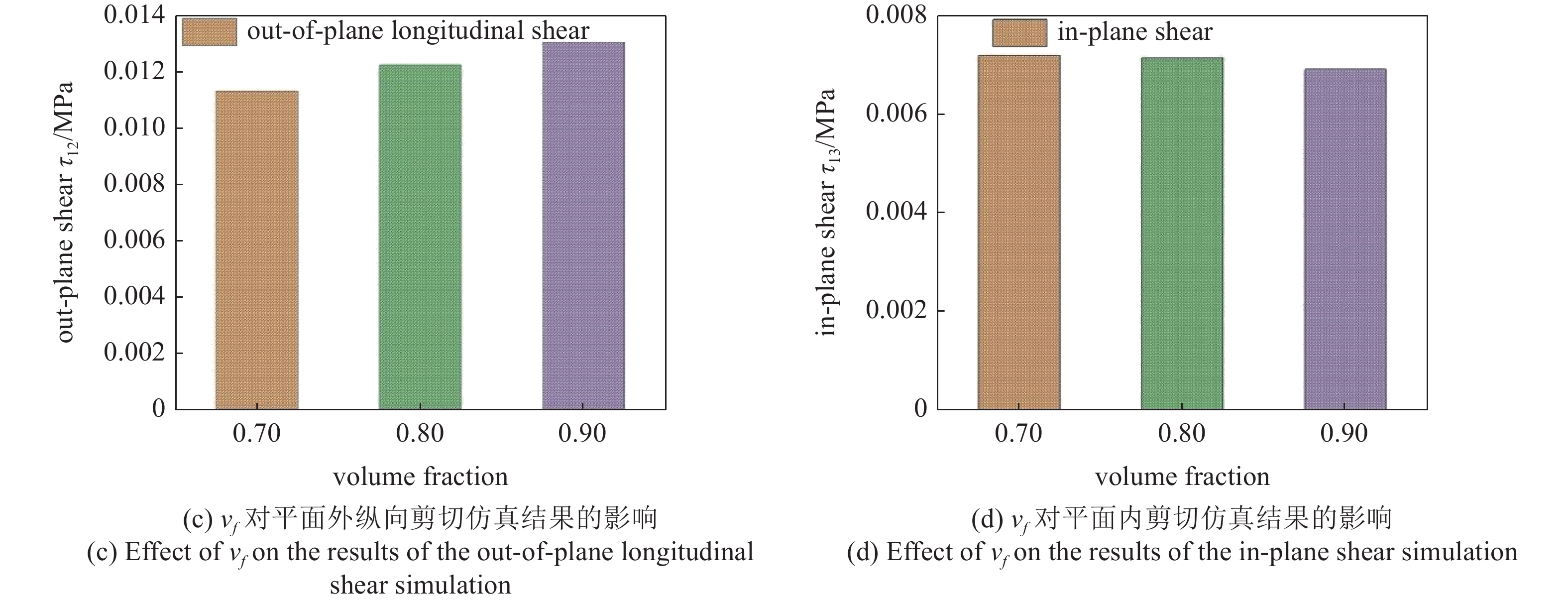 MULTI-SCALE MODELING AND SIMULATION OF SKELETAL MUSCLE BIOMECHANICAL ...
