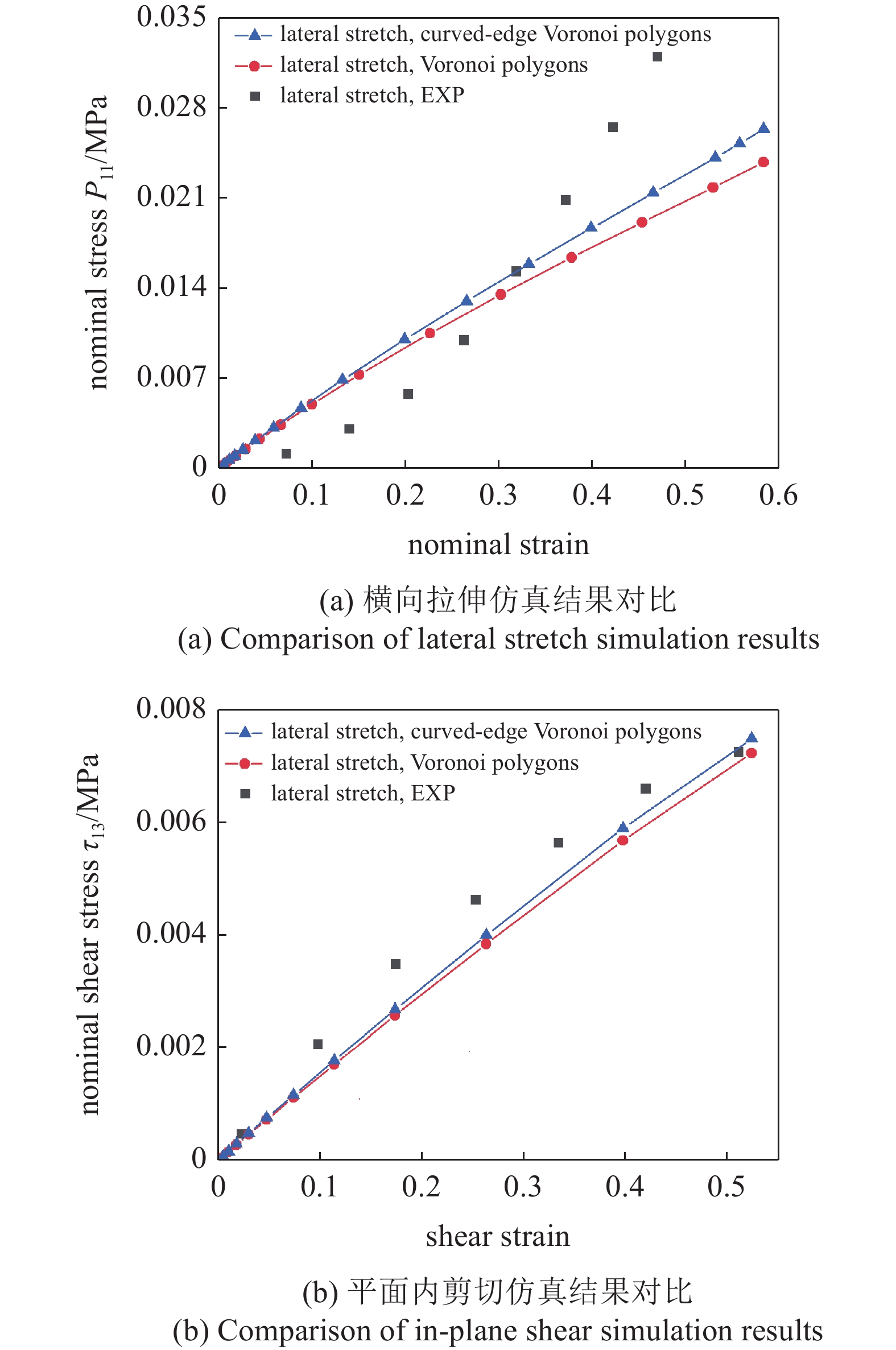MULTI-SCALE MODELING AND SIMULATION OF SKELETAL MUSCLE BIOMECHANICAL ...