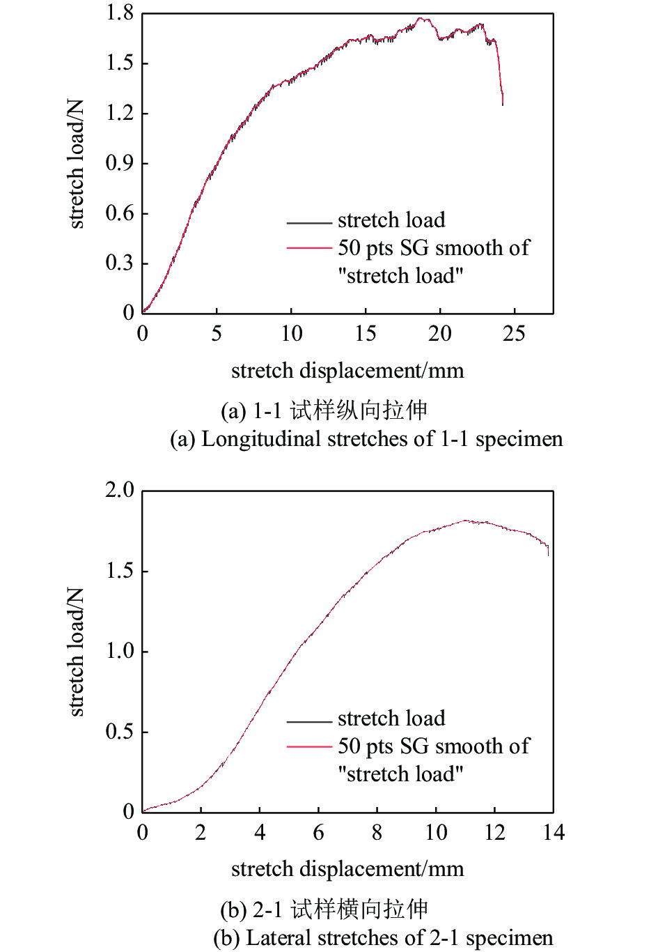 骨骼肌生物力学特性多尺度建模与仿真