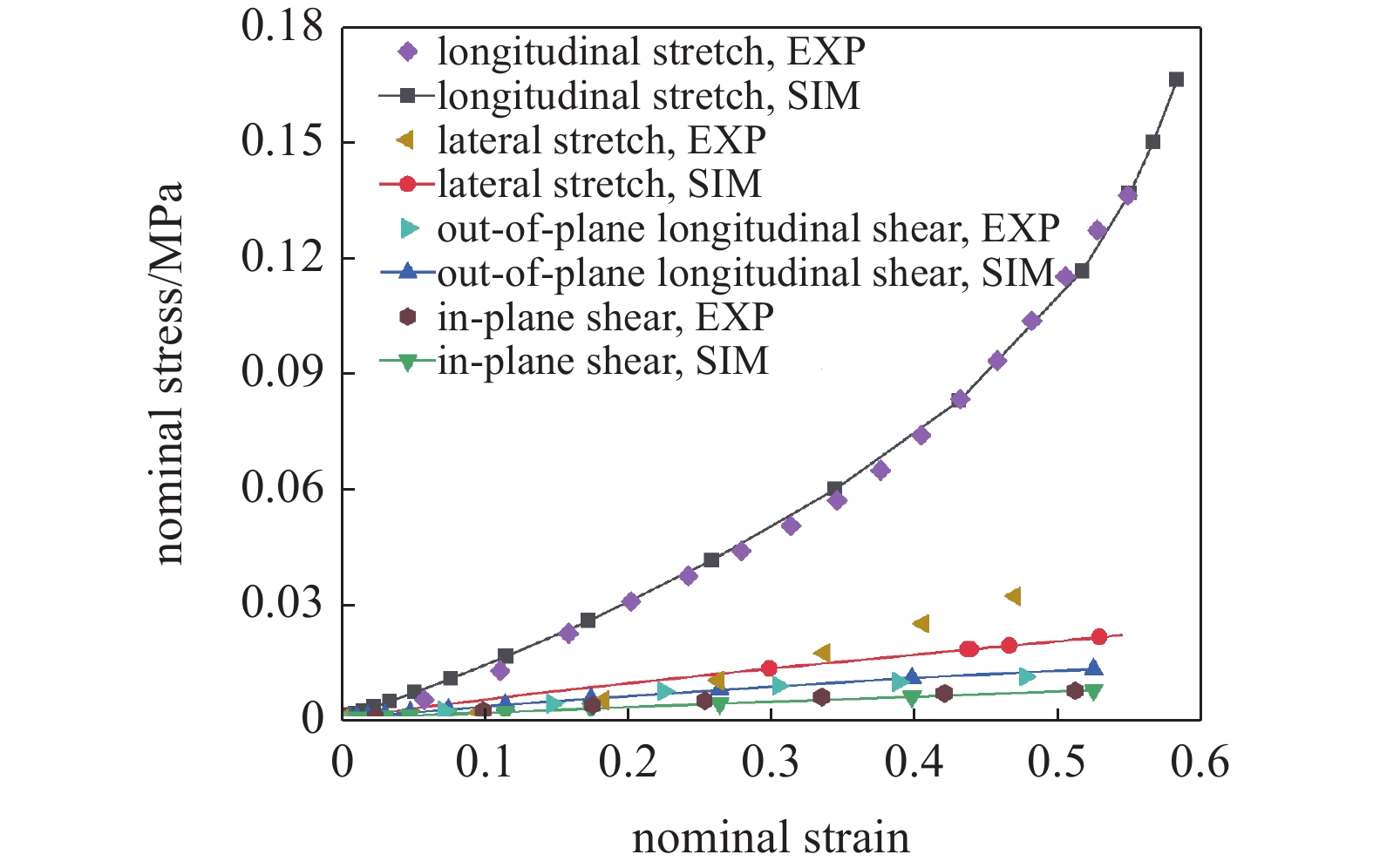 MULTI-SCALE MODELING AND SIMULATION OF SKELETAL MUSCLE BIOMECHANICAL ...