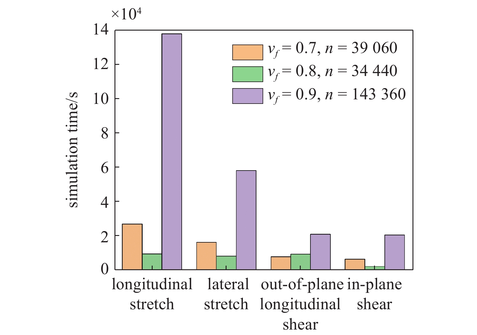 MULTI-SCALE MODELING AND SIMULATION OF SKELETAL MUSCLE BIOMECHANICAL ...