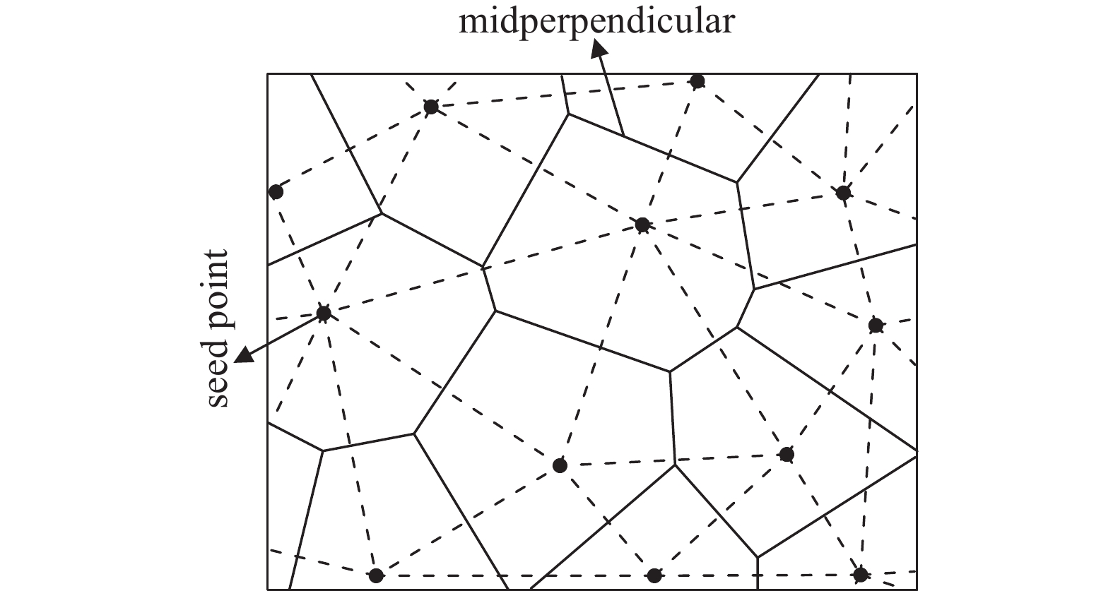 MULTI-SCALE MODELING AND SIMULATION OF SKELETAL MUSCLE BIOMECHANICAL ...