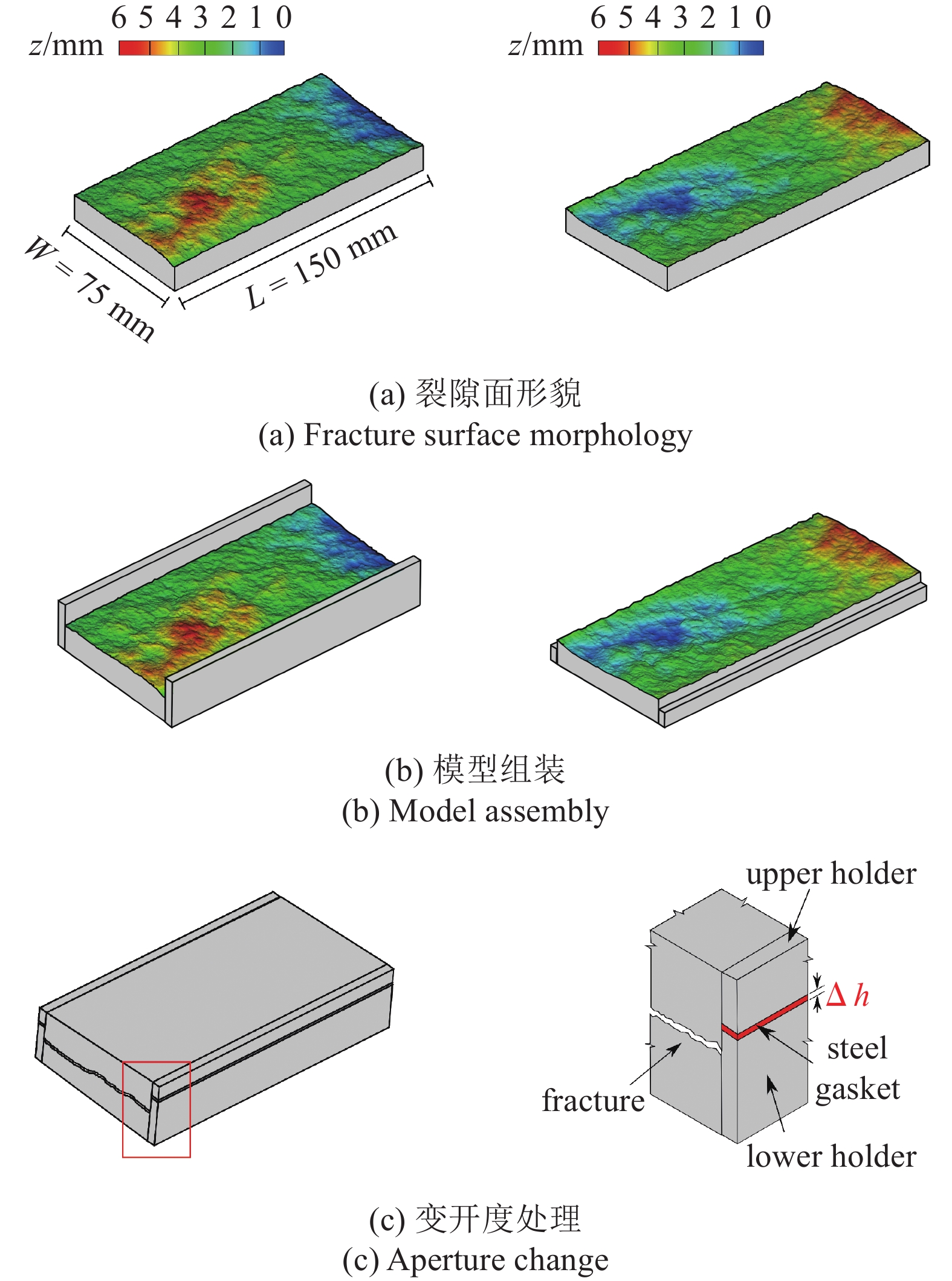 EXPERIMENTS AND EFFECTIVE PERMEABILITY MODEL FOR MULTIPHASE FLOW IN ...