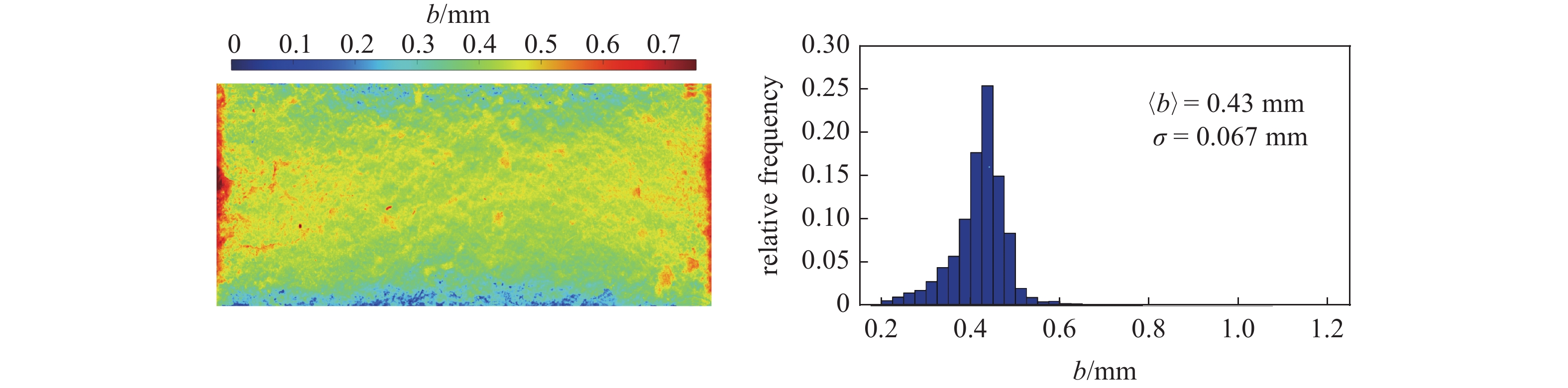EXPERIMENTS AND EFFECTIVE PERMEABILITY MODEL FOR MULTIPHASE FLOW IN ...