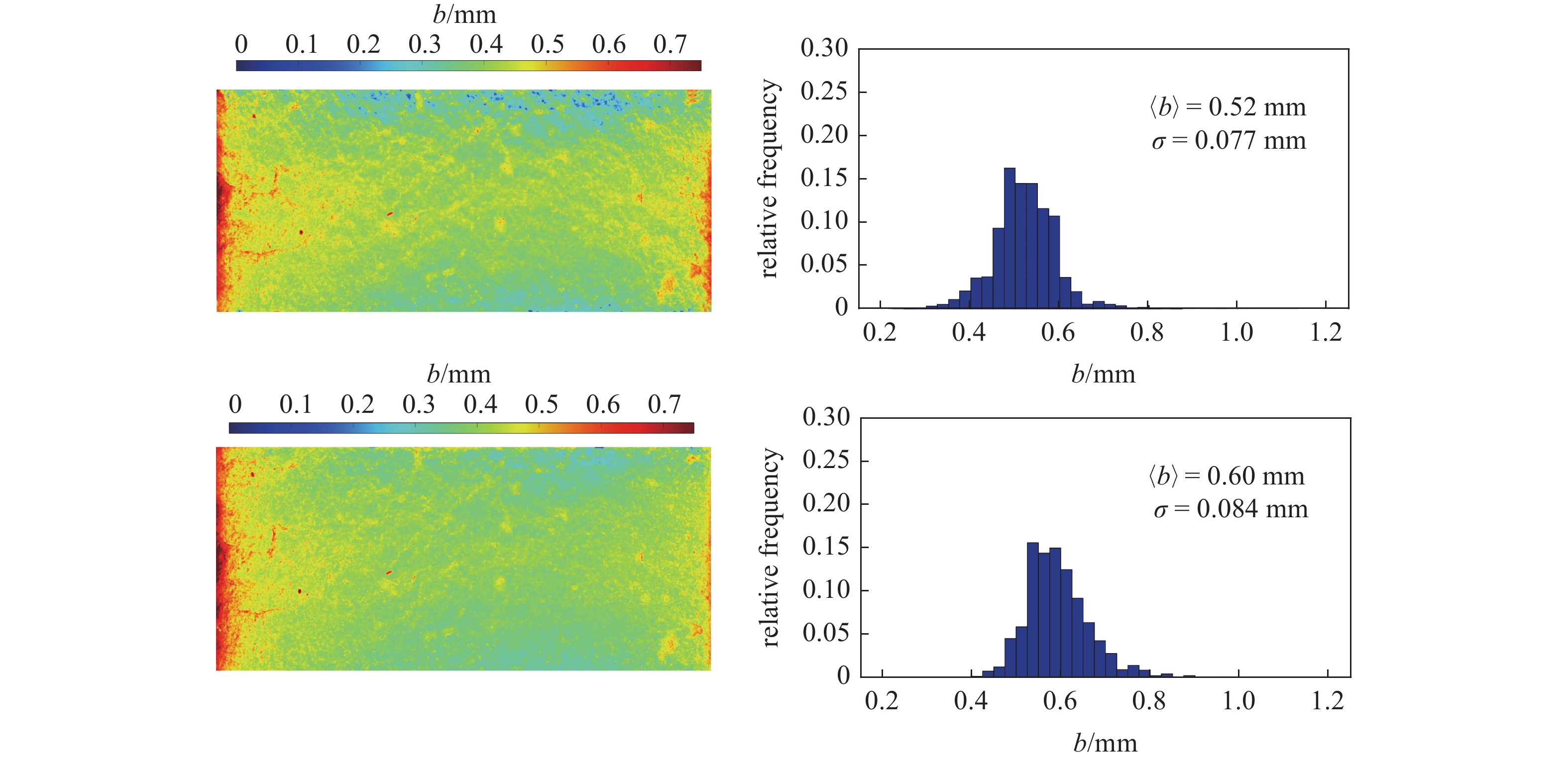 EXPERIMENTS AND EFFECTIVE PERMEABILITY MODEL FOR MULTIPHASE FLOW IN ...