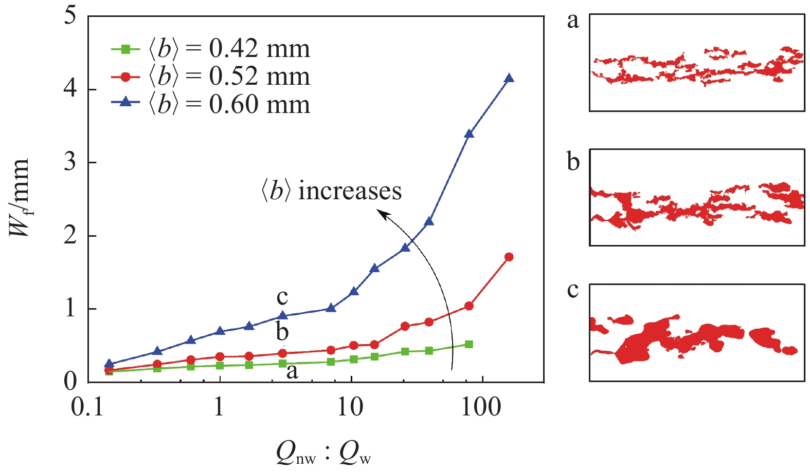 EXPERIMENTS AND EFFECTIVE PERMEABILITY MODEL FOR MULTIPHASE FLOW IN ...