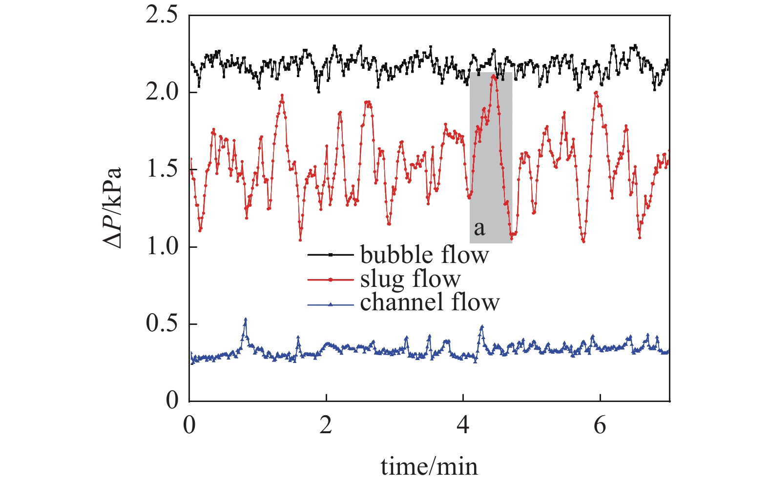 EXPERIMENTS AND EFFECTIVE PERMEABILITY MODEL FOR MULTIPHASE FLOW IN ...