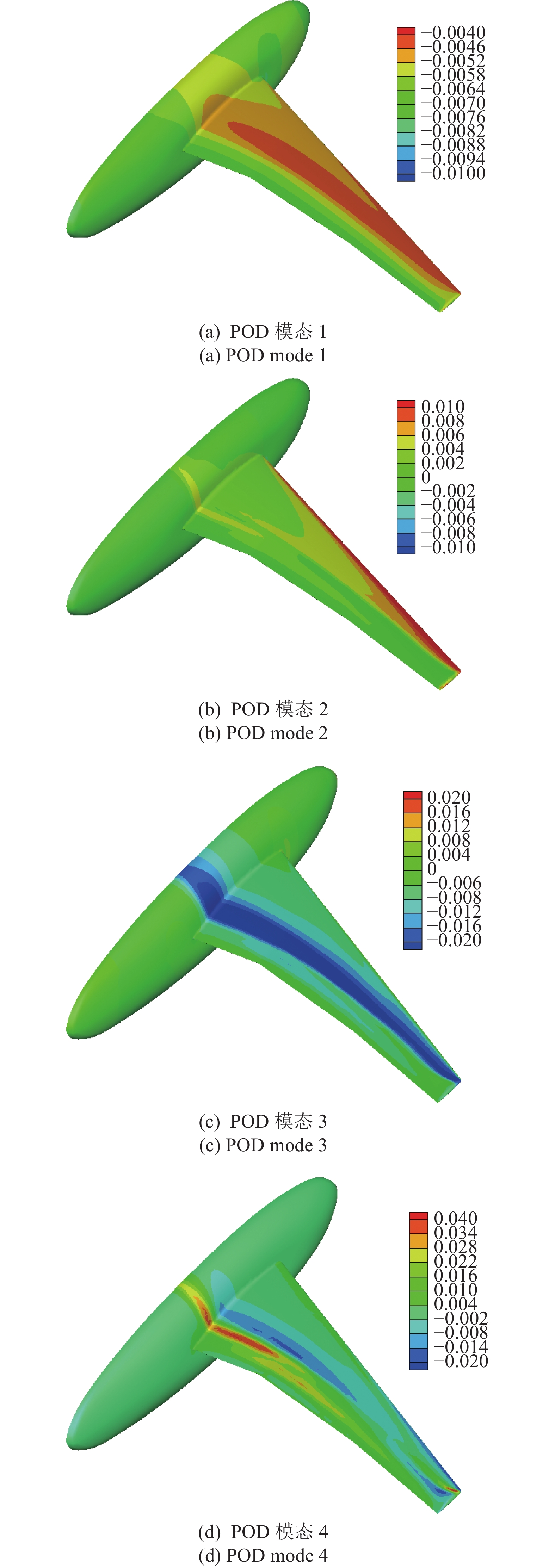 基于POD和代理模型的静气动弹性分析方法