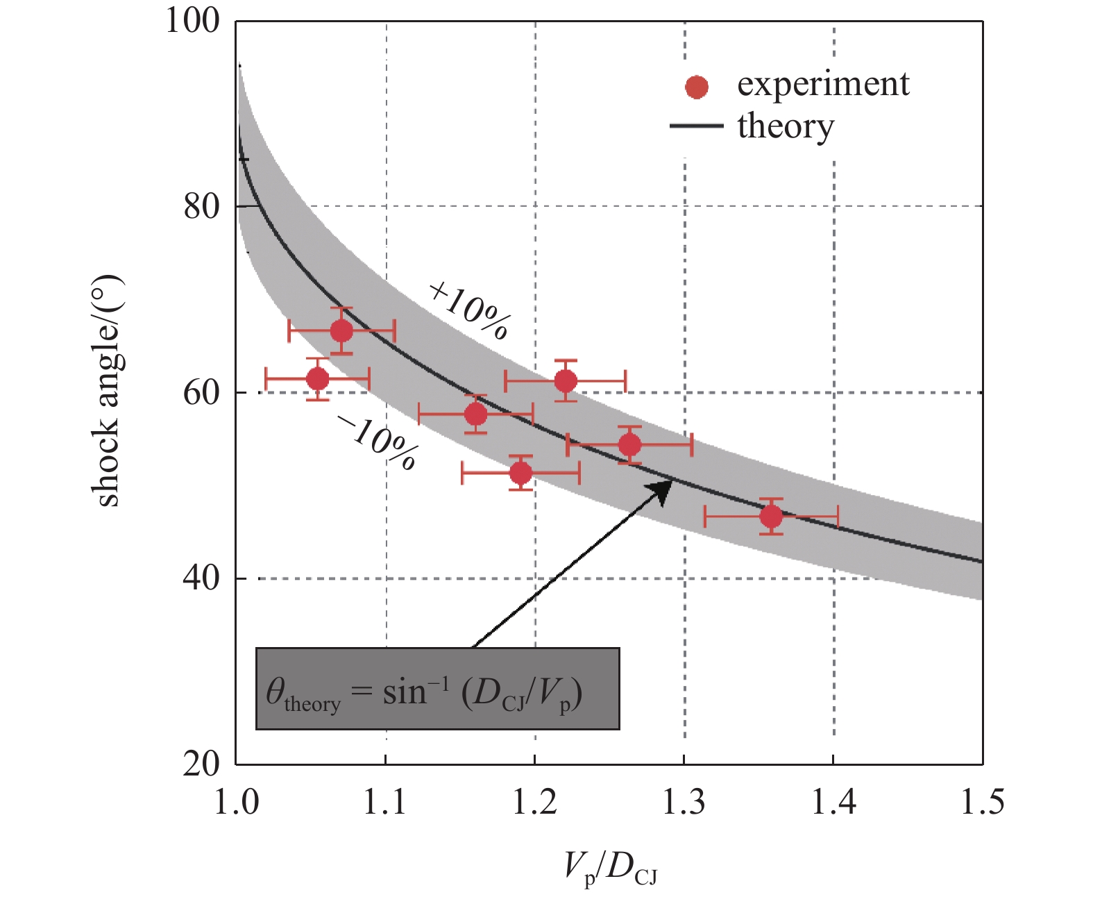 EXPERIMENT INVESTIGATION OF OBLIQUE DETONATION WAVE STRUCTURE INDUCED ...