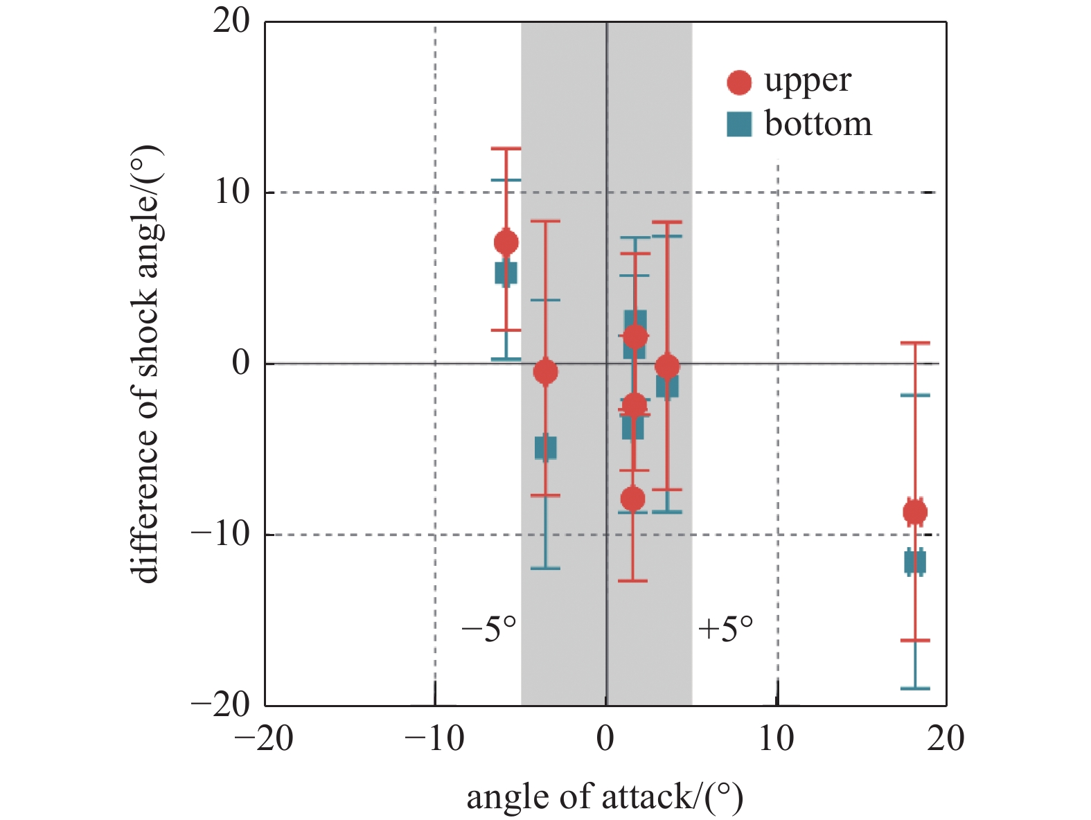 EXPERIMENT INVESTIGATION OF OBLIQUE DETONATION WAVE STRUCTURE INDUCED ...