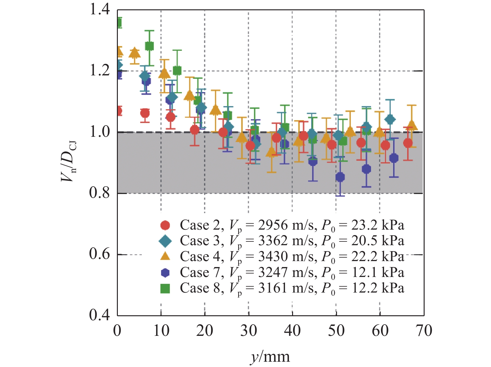 EXPERIMENT INVESTIGATION OF OBLIQUE DETONATION WAVE STRUCTURE INDUCED ...