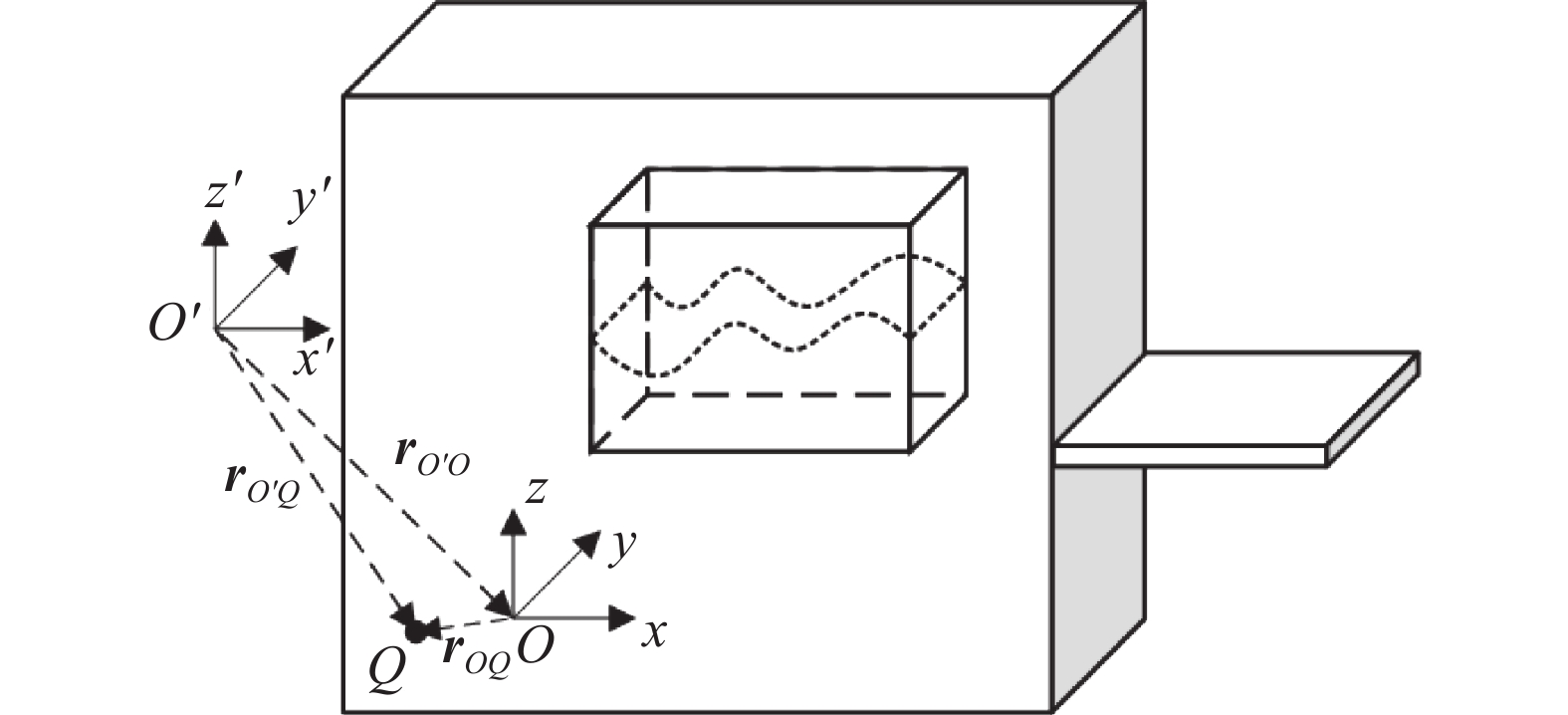 燃料大幅晃动等几何分析仿真及航天器耦合动力学研究