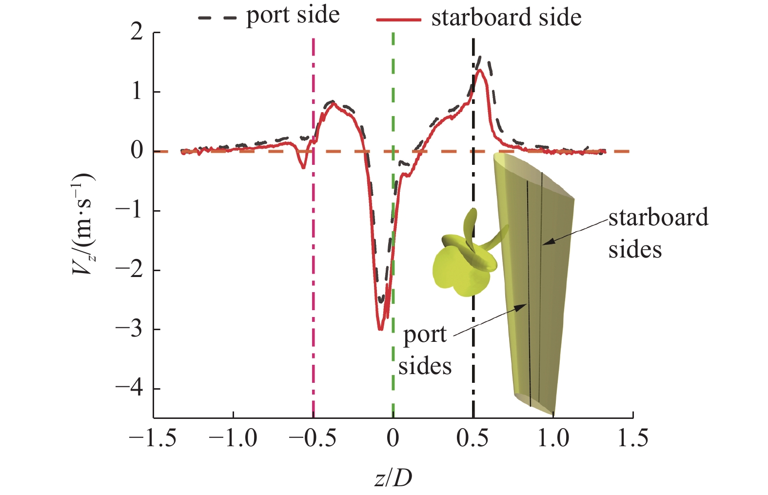 IMPACT OF RUDDER GEOMETRY ON THE WAKE EVOLUTIONS OF PROPELLER-RUDDER ...