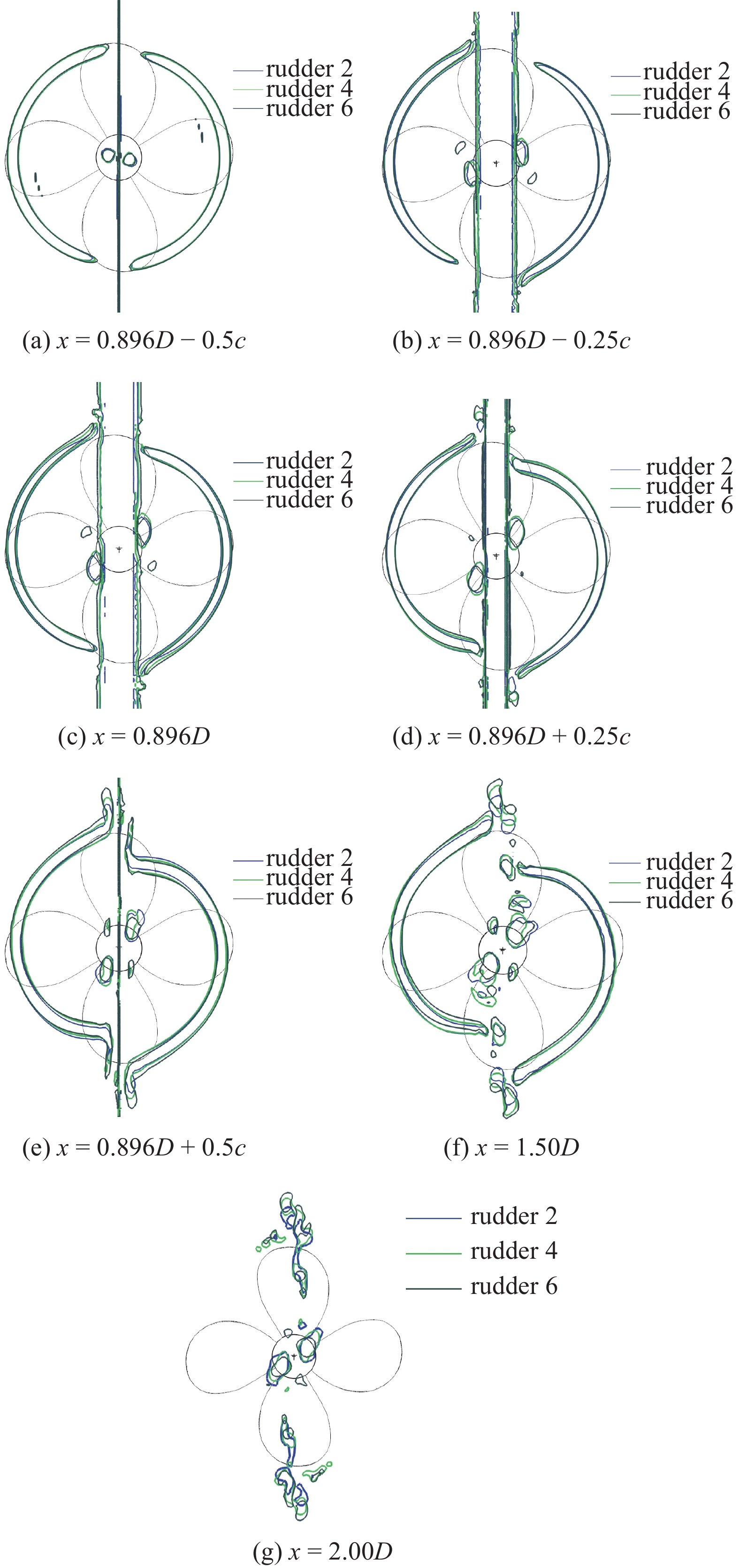 IMPACT OF RUDDER GEOMETRY ON THE WAKE EVOLUTIONS OF PROPELLER-RUDDER ...