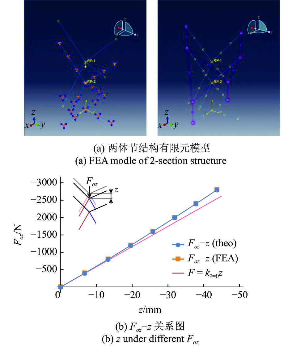 仿鸡脖子刚柔耦合结构的仿生机理及大变形建模