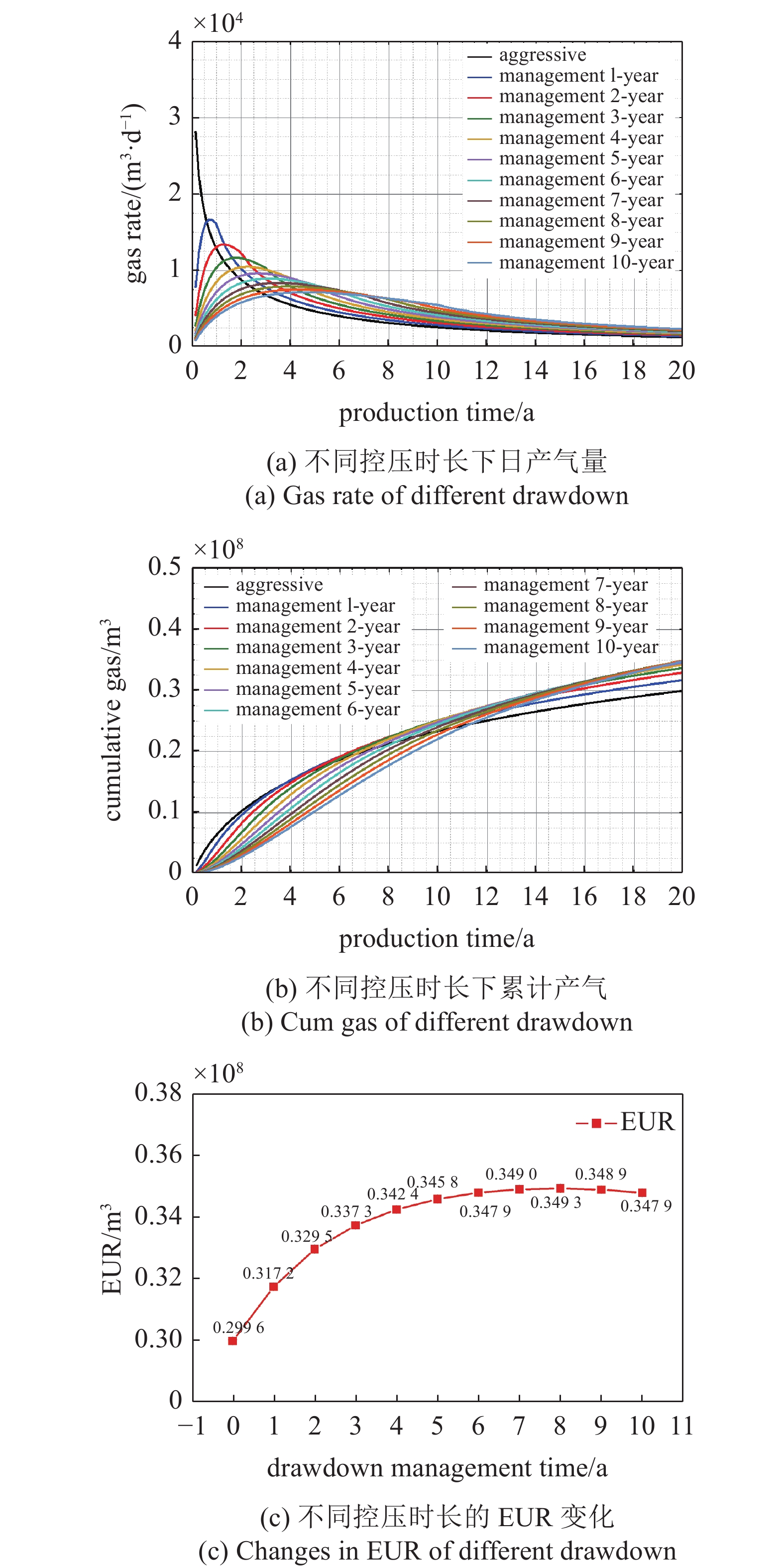 STUDY ON THE MECHANISM OF DRAWDOWN MANAGEMENT OF SHALE GAS HORIZONTAL ...
