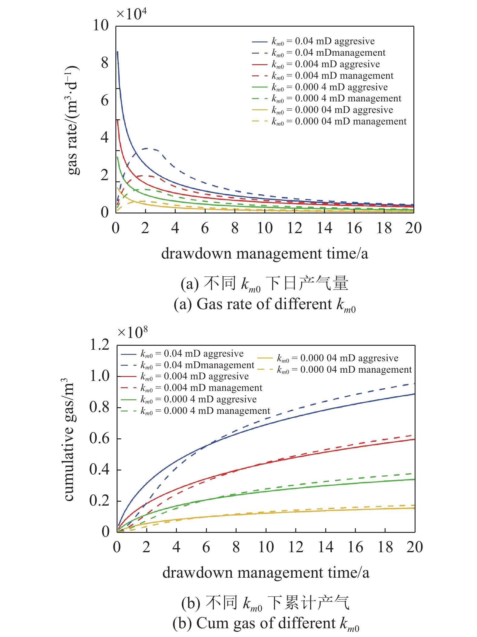 STUDY ON THE MECHANISM OF DRAWDOWN MANAGEMENT OF SHALE GAS HORIZONTAL ...
