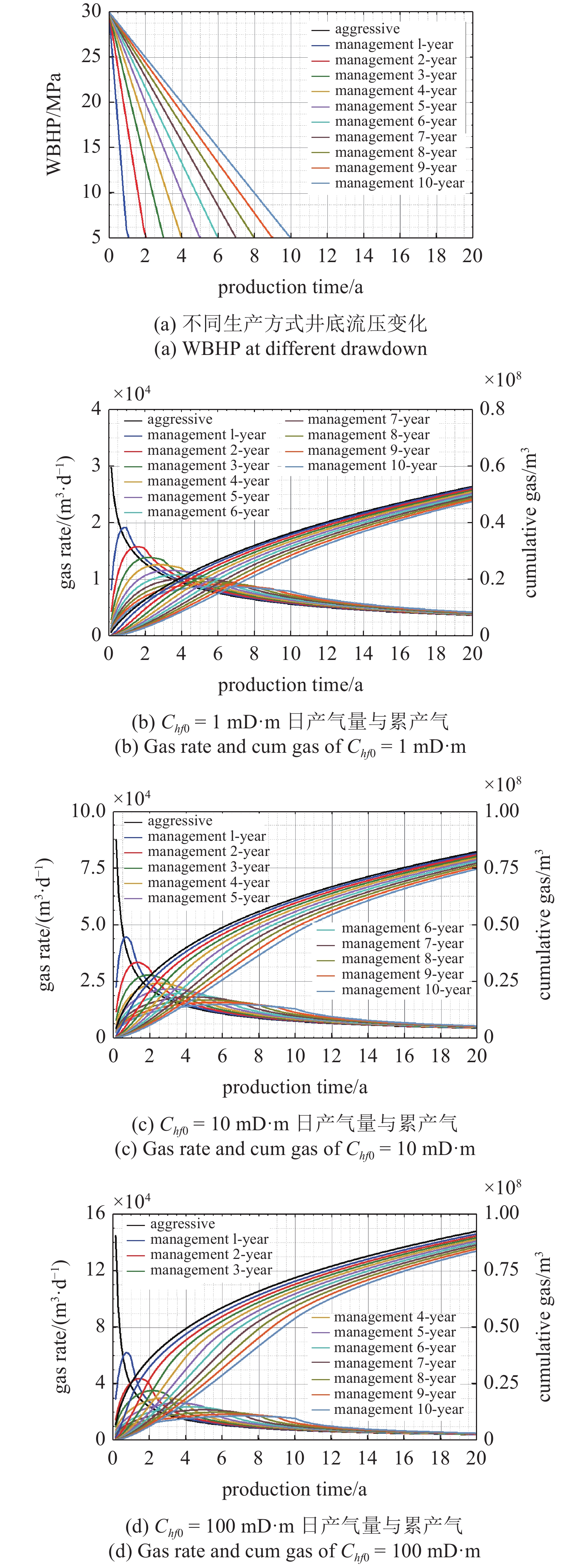 STUDY ON THE MECHANISM OF DRAWDOWN MANAGEMENT OF SHALE GAS HORIZONTAL ...