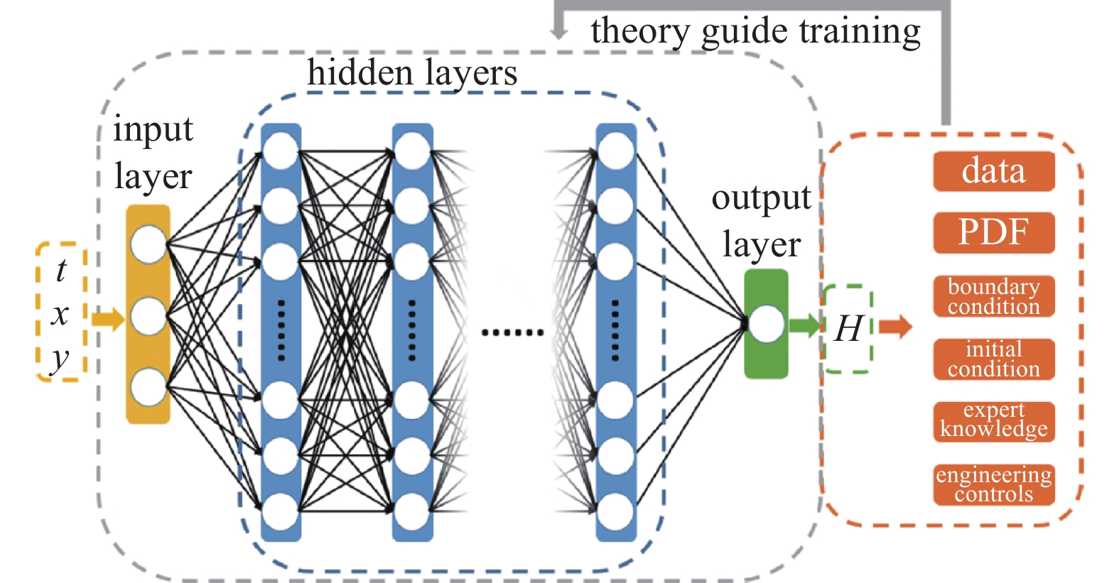 数智流体力学的发展及油气渗流领域应用