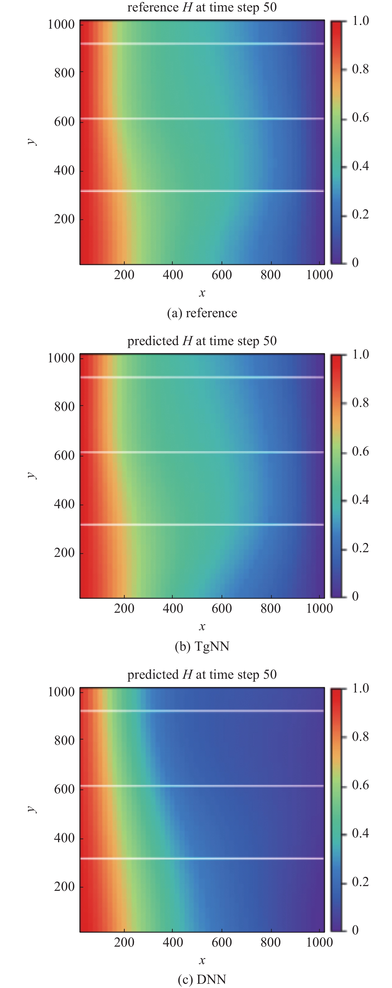 DEVELOPMENT OF DIGITAL INTELLIGENCE FLUID DYNAMICS AND APPLICATIONS IN ...
