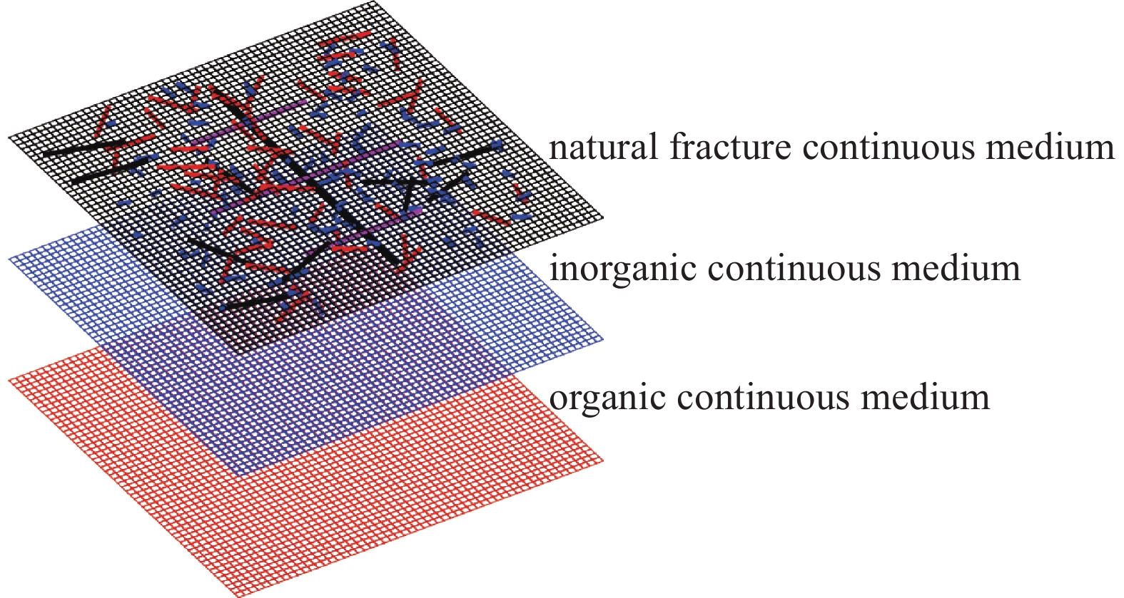 压裂页岩气藏多尺度耦合流动数值模拟研究