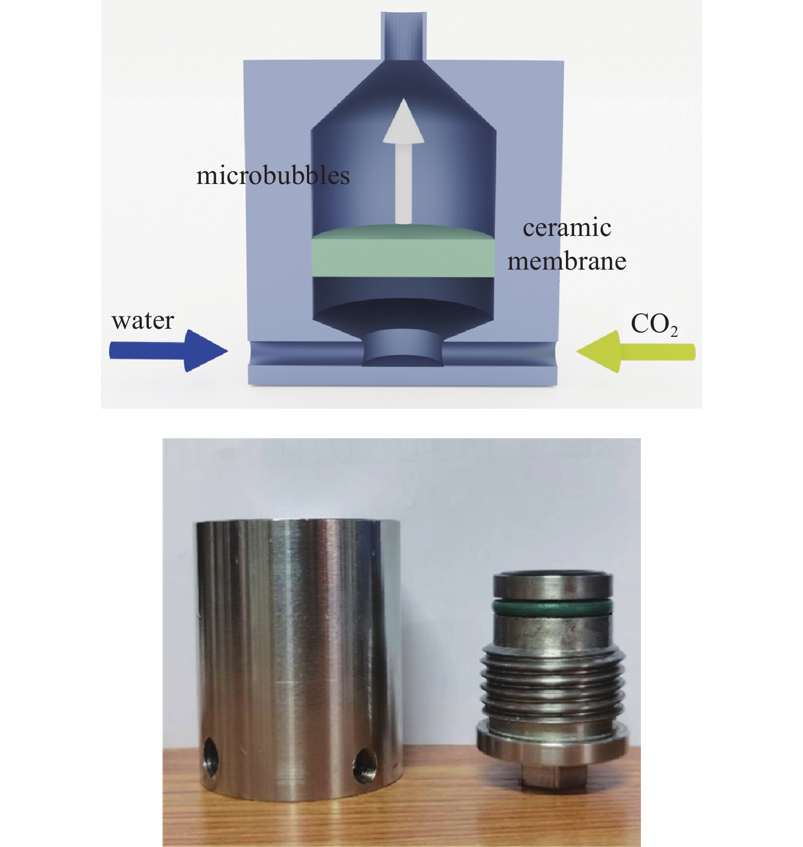 CO 2 微气泡溶解动力学及提高采收率机理研究