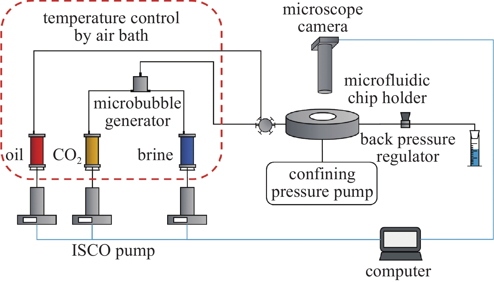 CO 2 微气泡溶解动力学及提高采收率机理研究