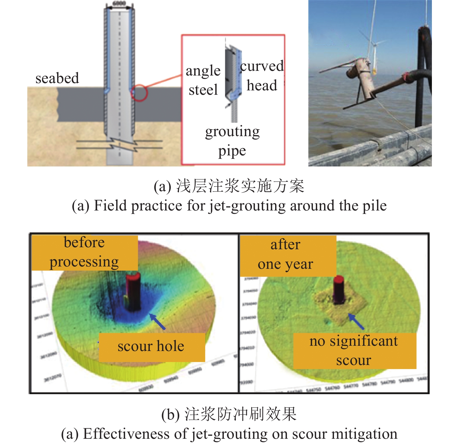 DYNAMIC CATASTROPHE AND CONTROL OF OFFSHORE WIND POWER STRUCTURES IN ...