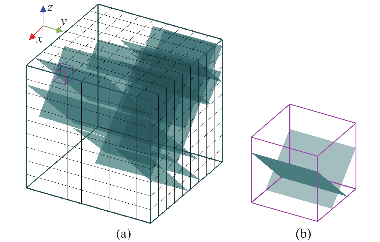 STUDY ON CONNECTIVITY AND ENTROPY SCALE OF THREE-DIMENSIONAL FRACTURE NETWORK