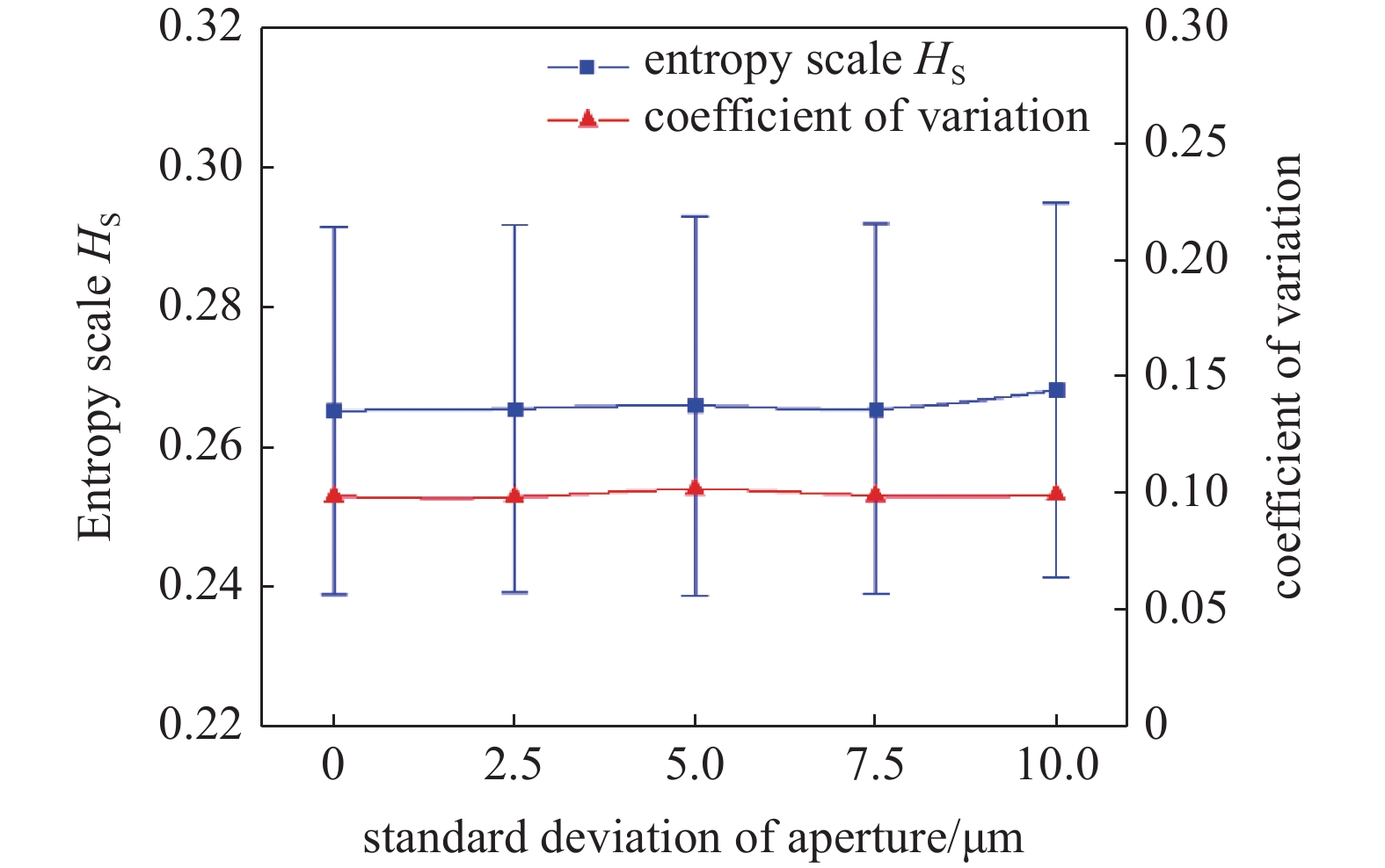 STUDY ON CONNECTIVITY AND ENTROPY SCALE OF THREE-DIMENSIONAL FRACTURE ...