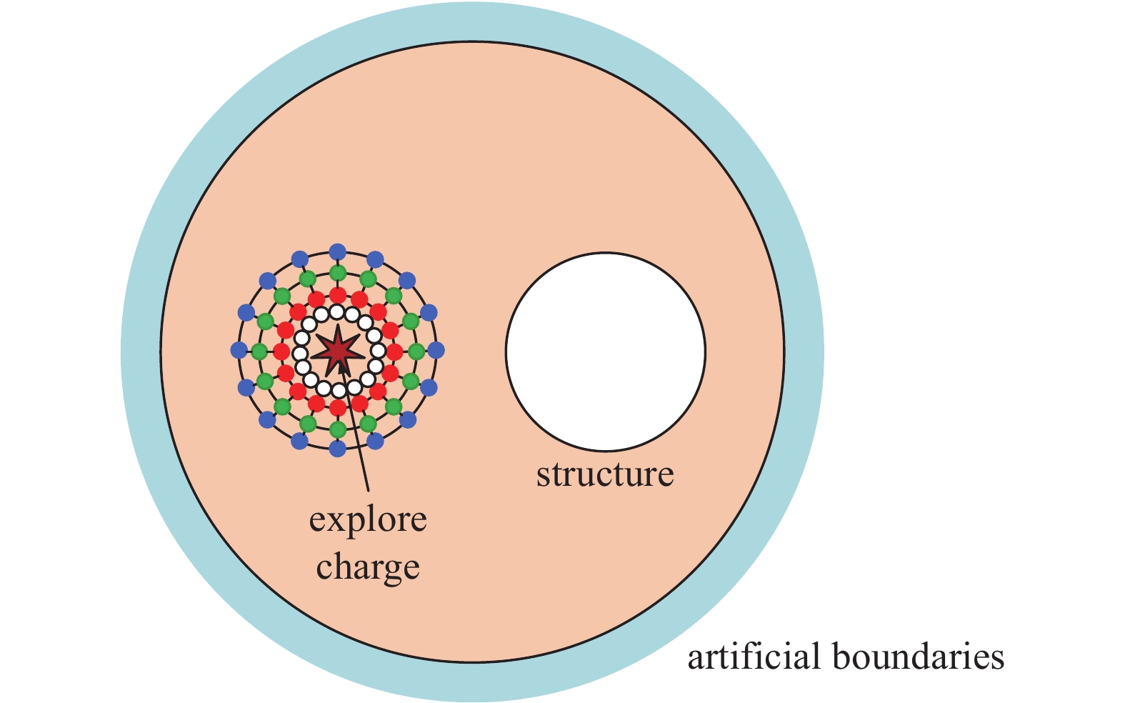 AN INPUT METHOD FOR EXPLOSION PROBLEMS BASED ON THE ACOUSTIC ...