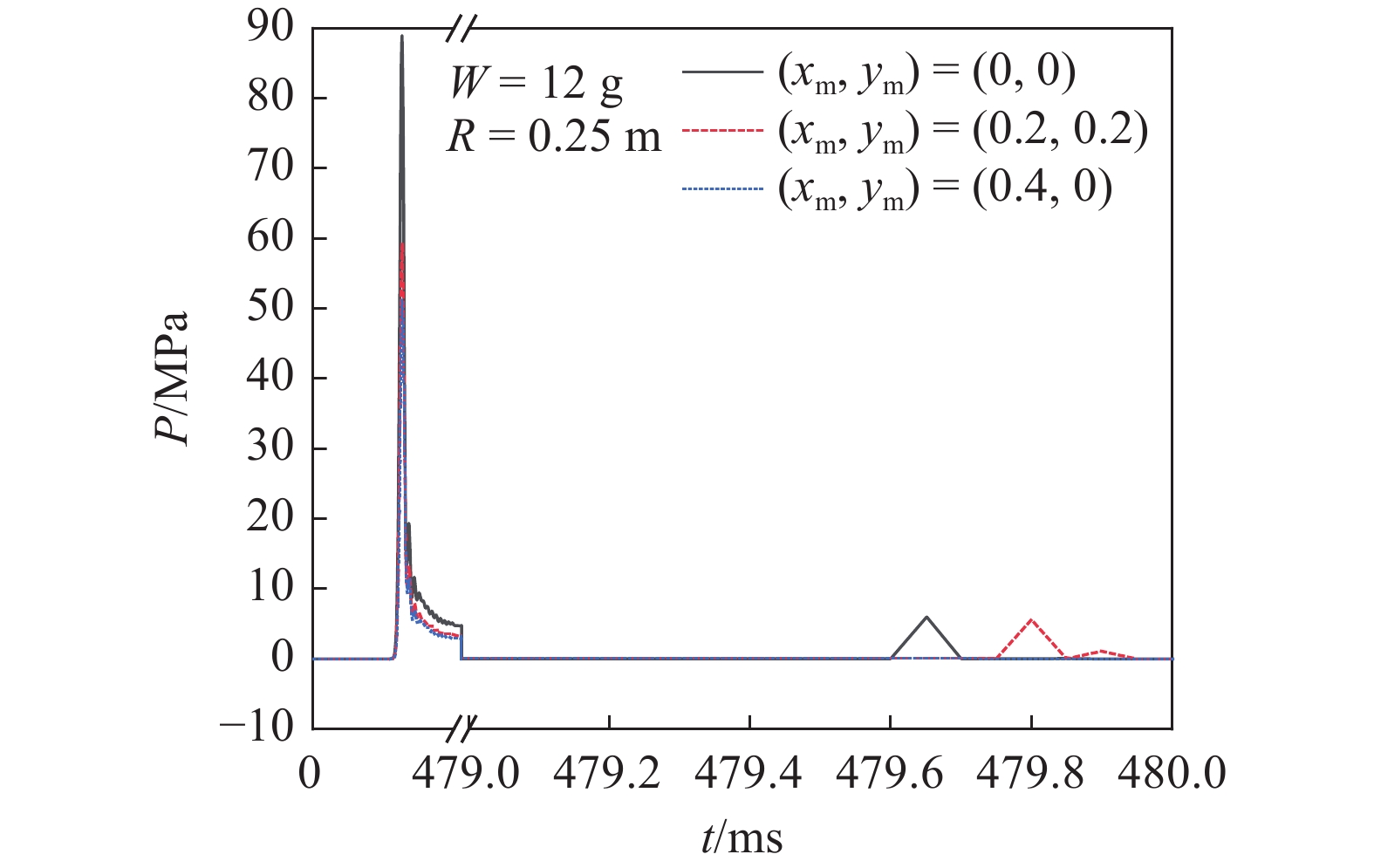 AN INPUT METHOD FOR EXPLOSION PROBLEMS BASED ON THE ACOUSTIC ...