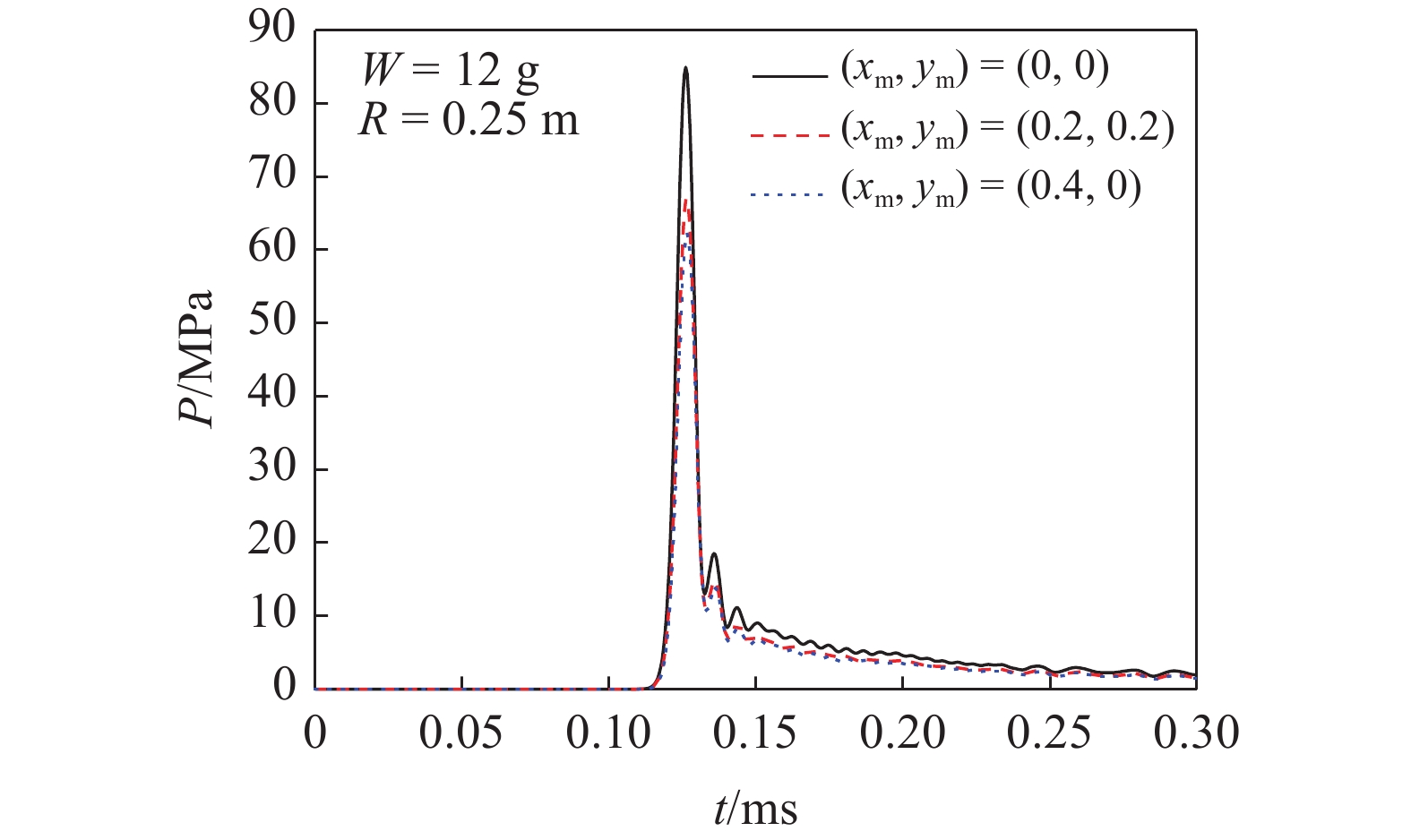 AN INPUT METHOD FOR EXPLOSION PROBLEMS BASED ON THE ACOUSTIC ...