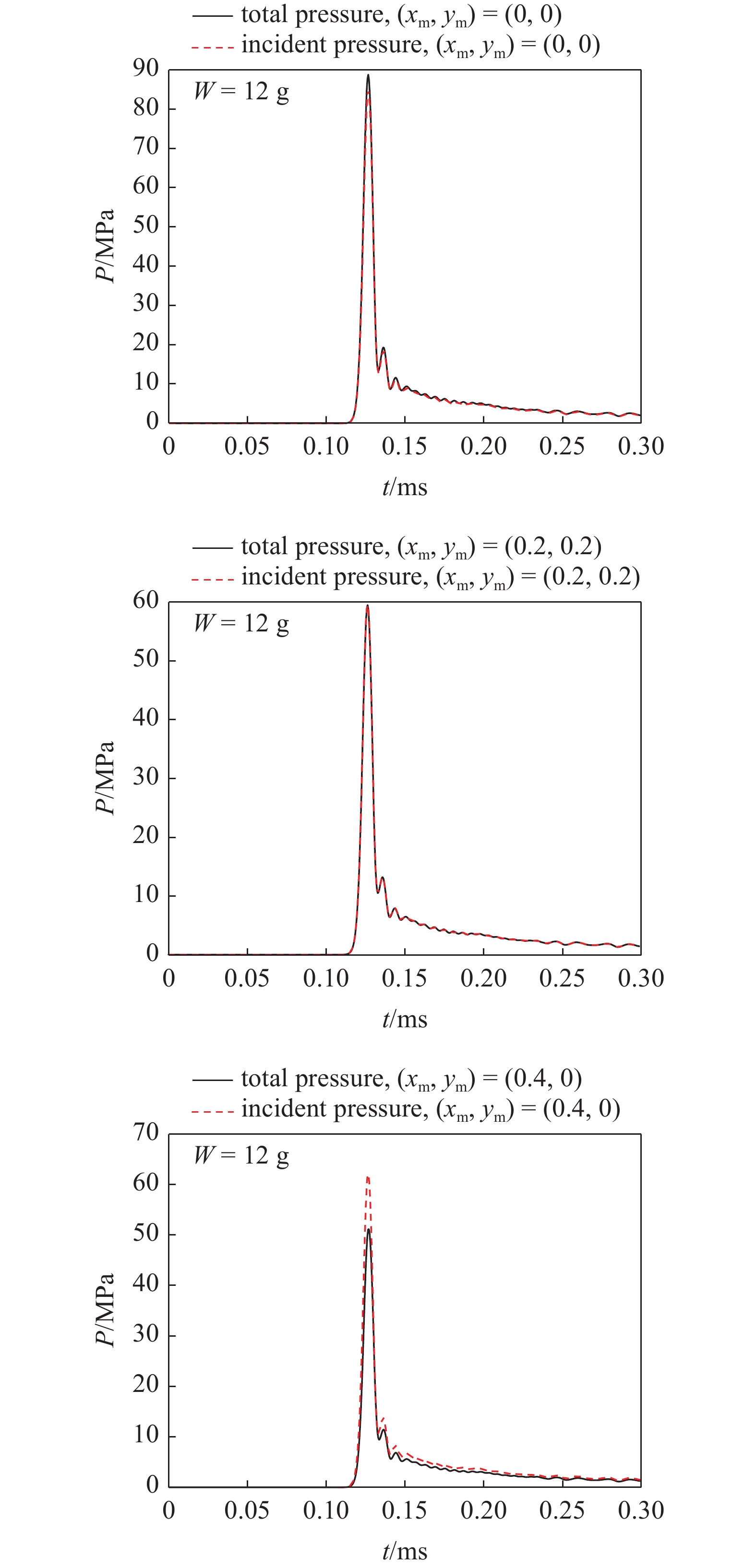 AN INPUT METHOD FOR EXPLOSION PROBLEMS BASED ON THE ACOUSTIC ...