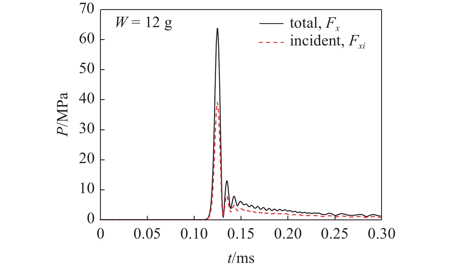 AN INPUT METHOD FOR EXPLOSION PROBLEMS BASED ON THE ACOUSTIC ...